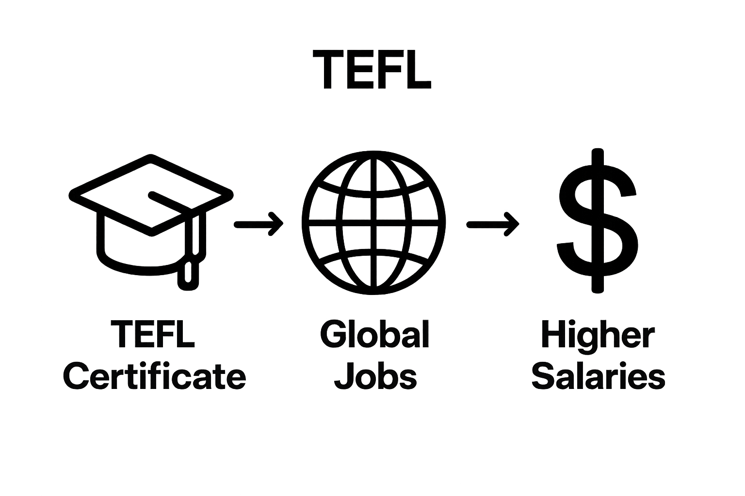 What is TEFL? Understanding Teaching English as a Foreign Language ...