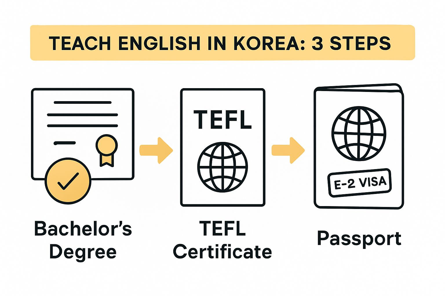 Successfully Teach English in Korea: A Step-by-Step Guide | TEFL Institute