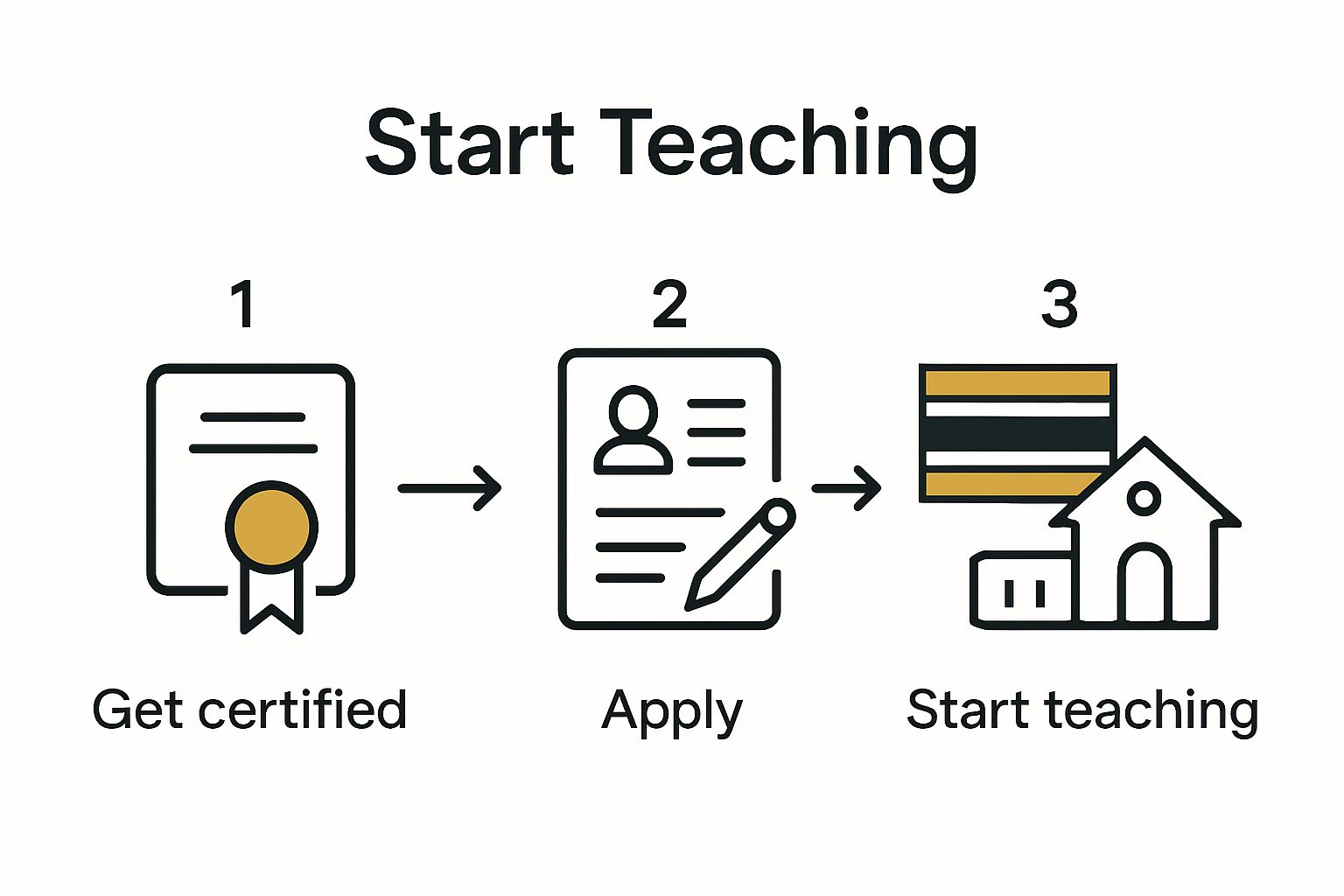 Master Teaching in Thailand: A Step-by-Step Guide | TEFL Institute