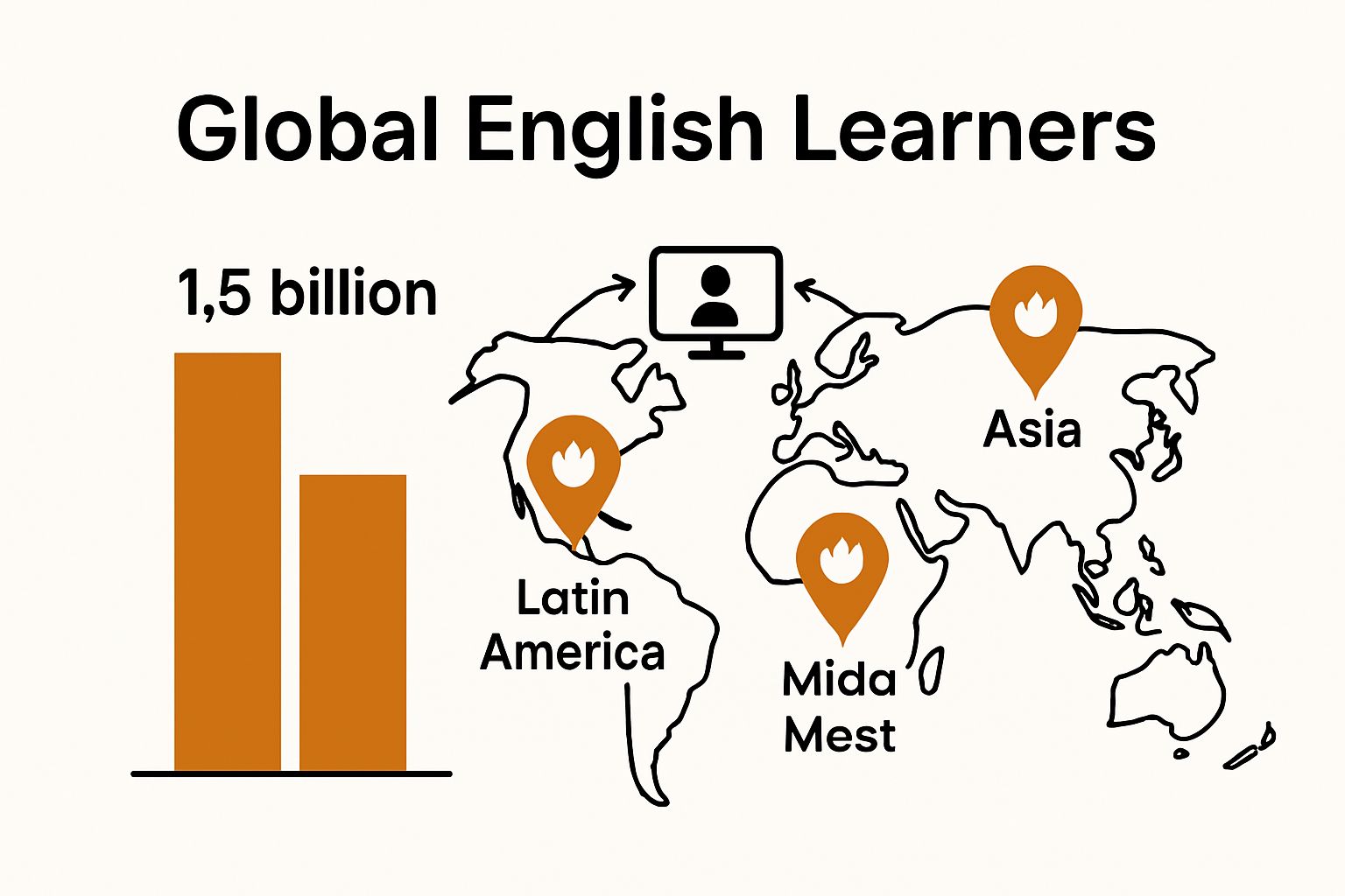 Understanding Why Teach English Online is Beneficial | TEFL Institute