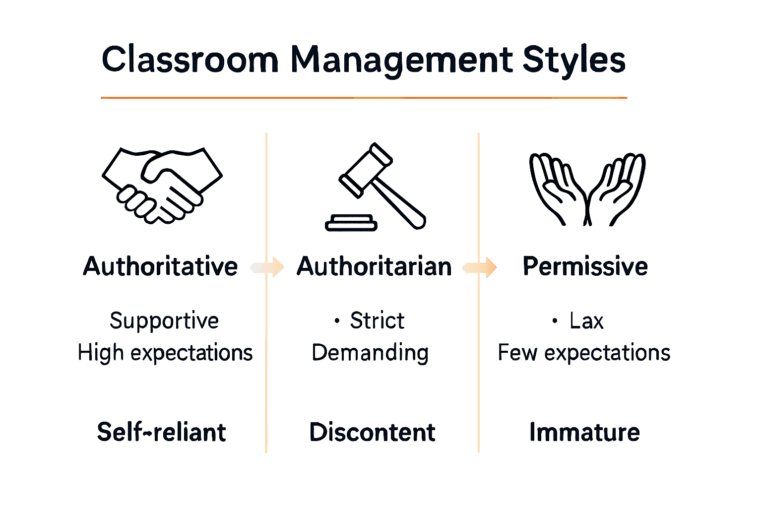 Complete Guide to Classroom Management for TEFL | TEFL Institute