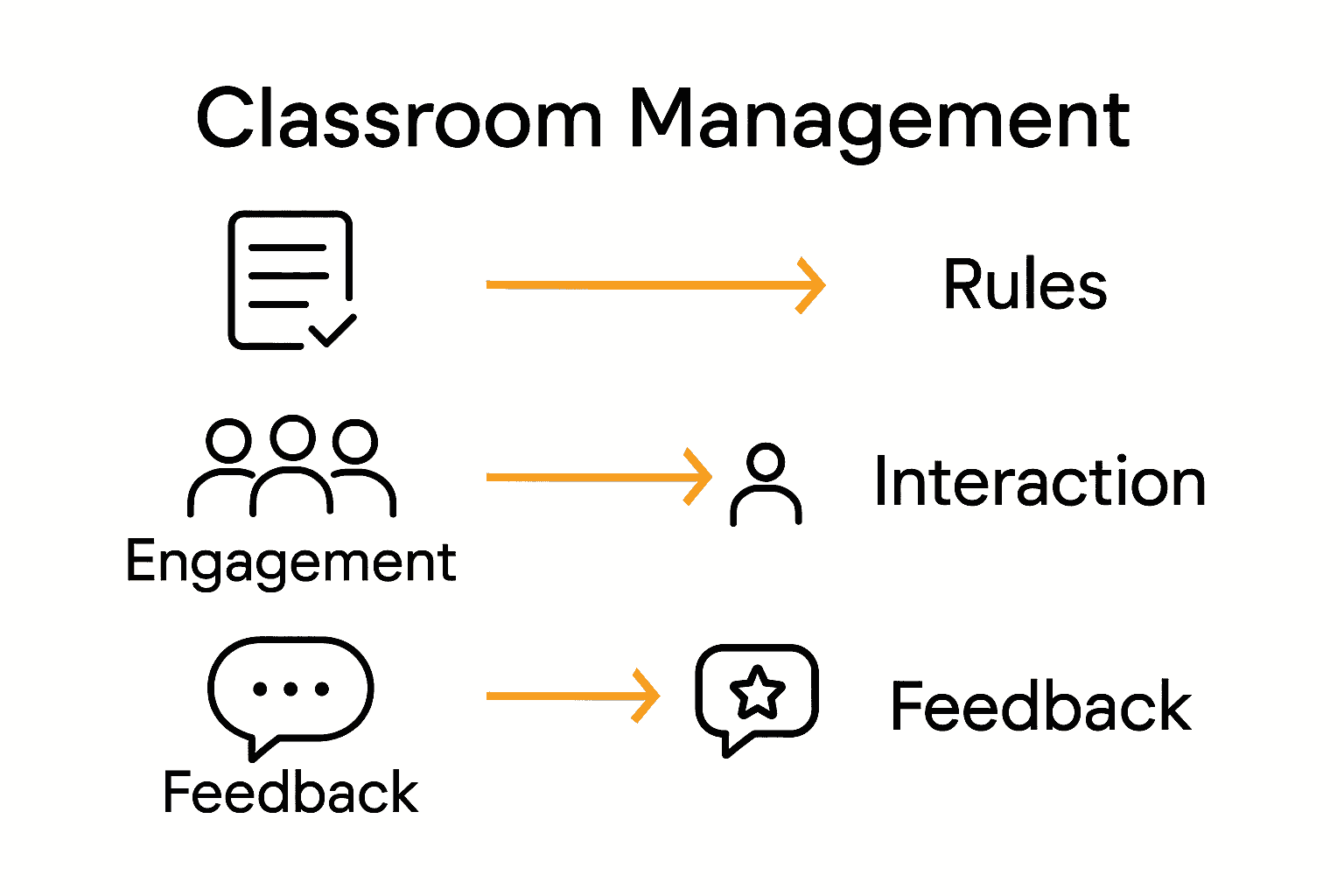 What Is Classroom Management? Complete TEFL Guide | TEFL Institute