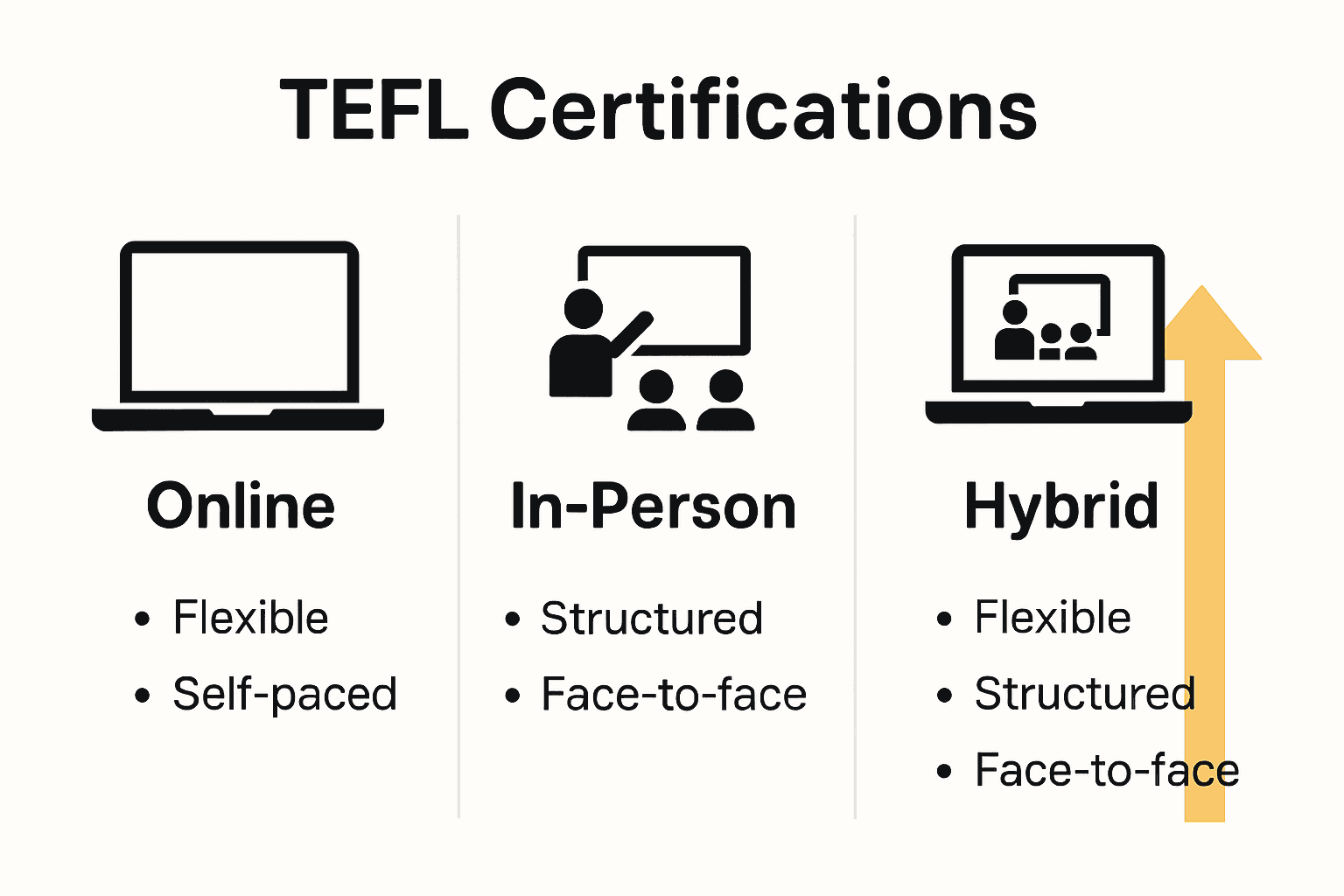 Hybrid TEFL: Complete Guide to Flexible Certification | TEFL Institute