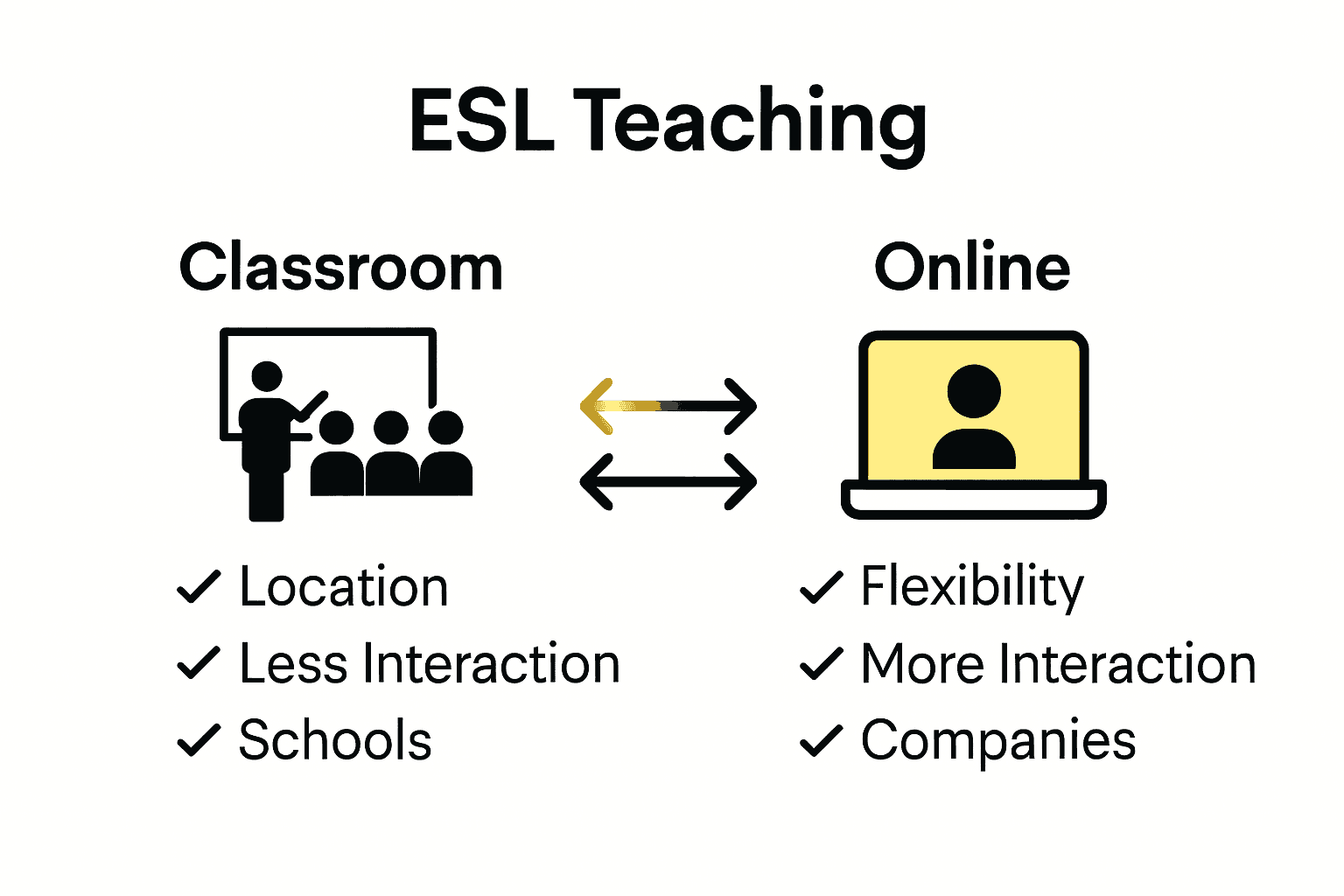 ESL Teaching Opportunities Explained: Global Paths | TEFL Institute