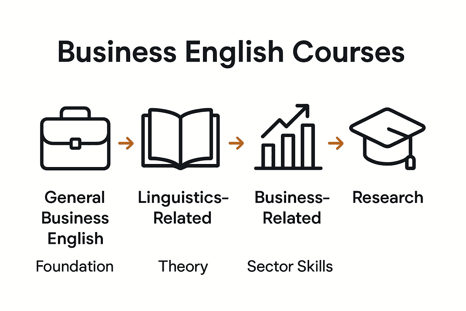 Teaching Business English Explained: Complete Guide | TEFL Institute
