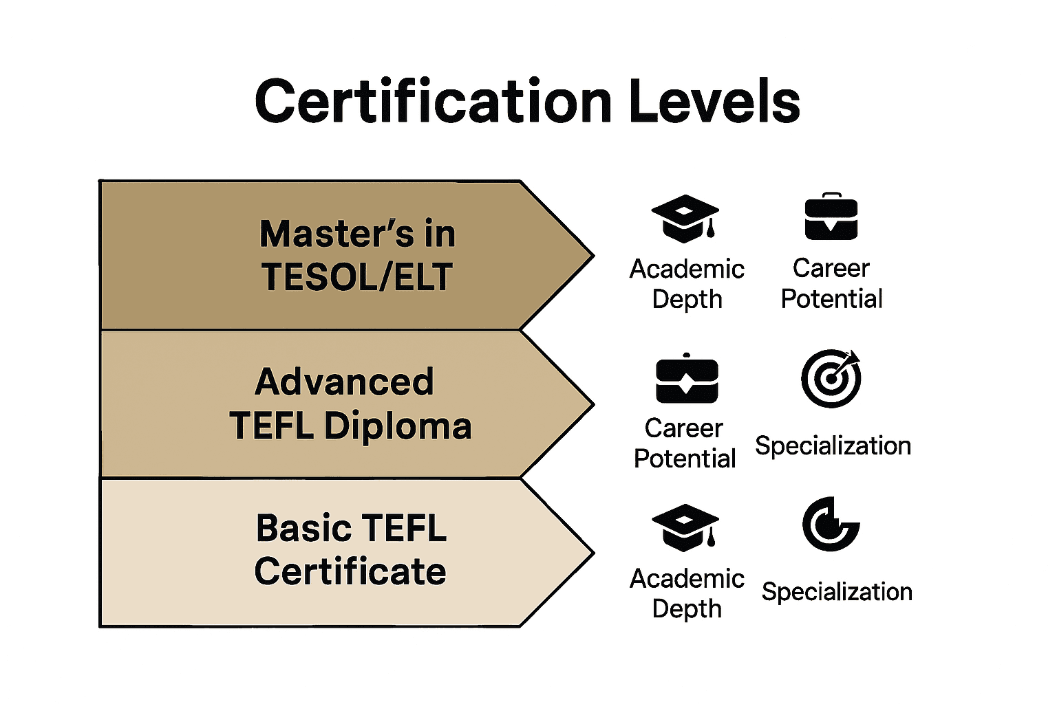 Types of Advanced TEFL Diplomas: Complete Guide | TEFL Institute