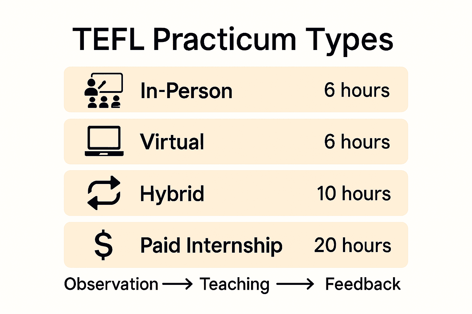 Complete Guide to TEFL Practicum Requirements | TEFL Institute