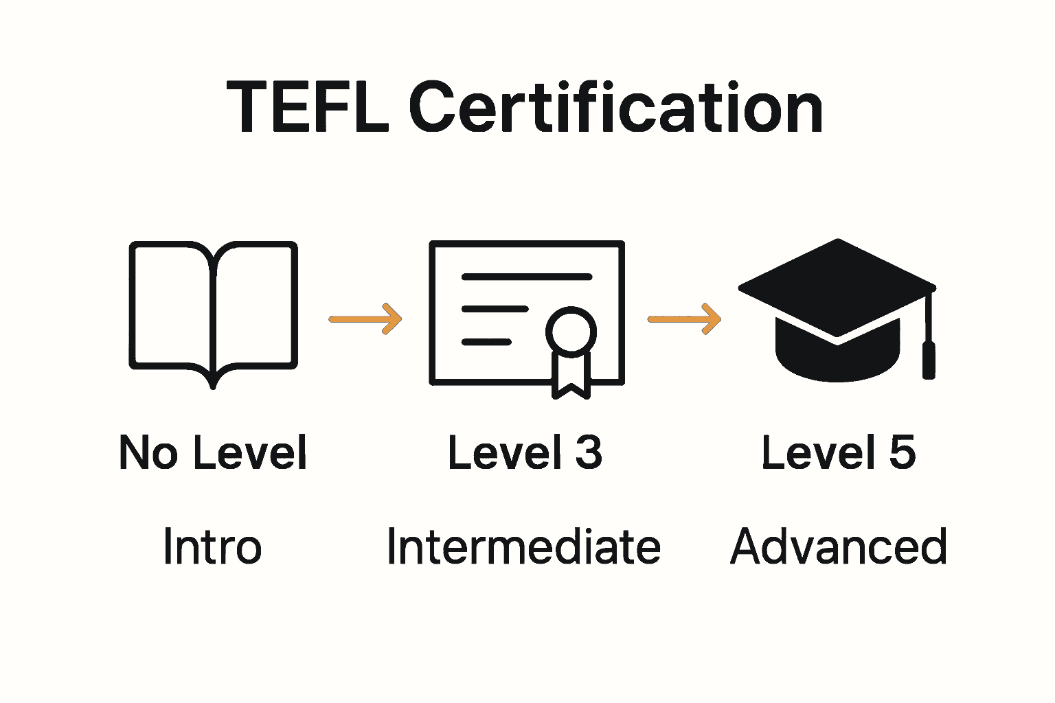 Who Needs TEFL Certification: Complete Guide | TEFL Institute