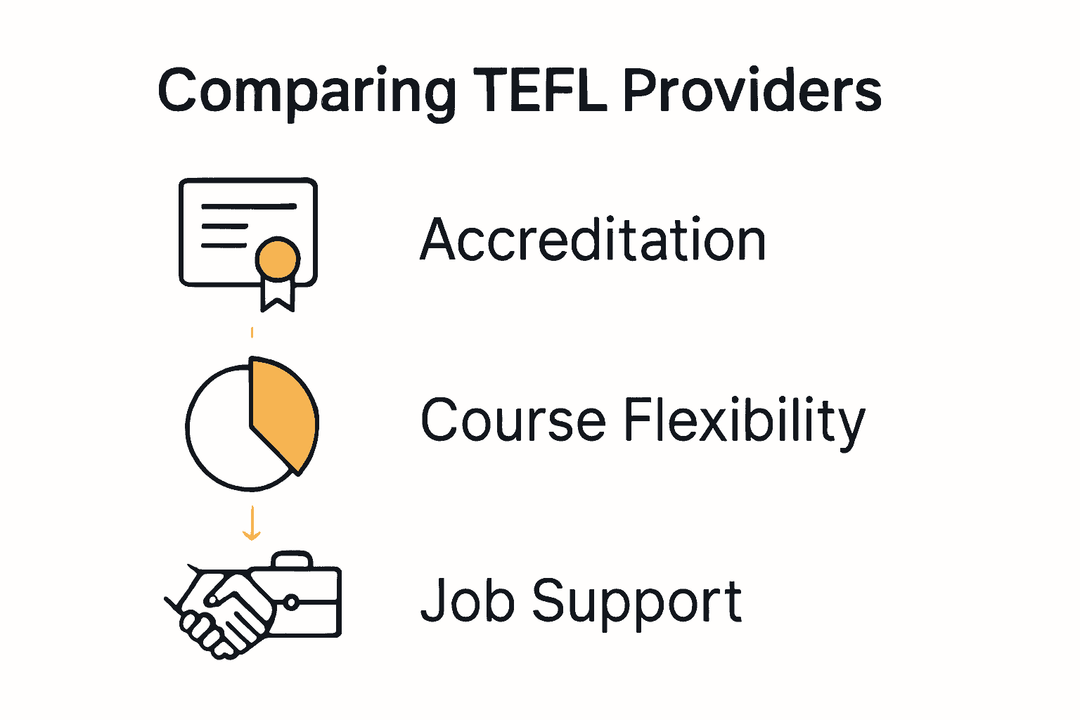 How to Compare TEFL Providers for the Best Certification | TEFL Institute