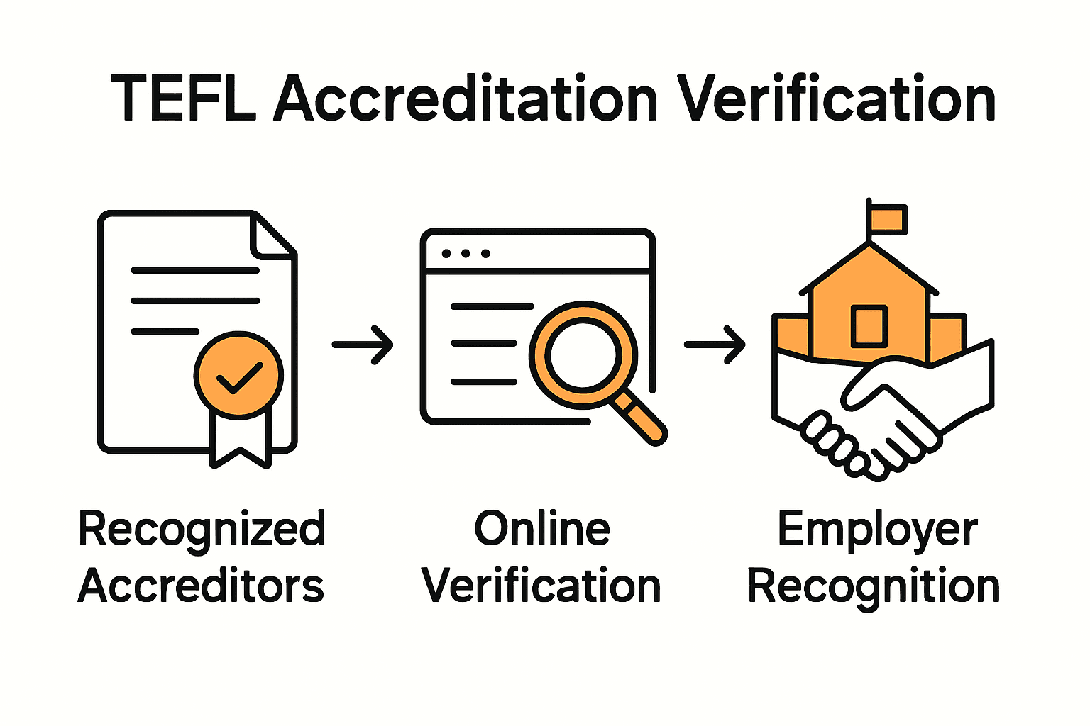 How to Verify TEFL Accreditation for Trusted Certification | TEFL Institute