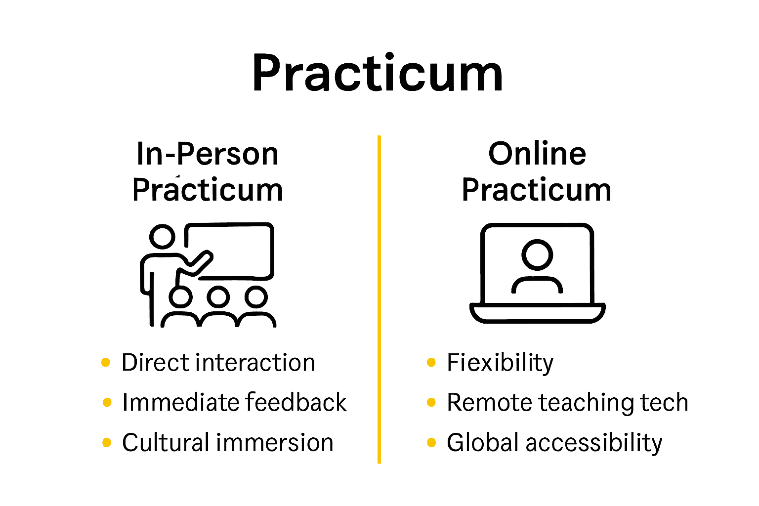Complete Guide to TEFL Practicum Experiences | TEFL Institute