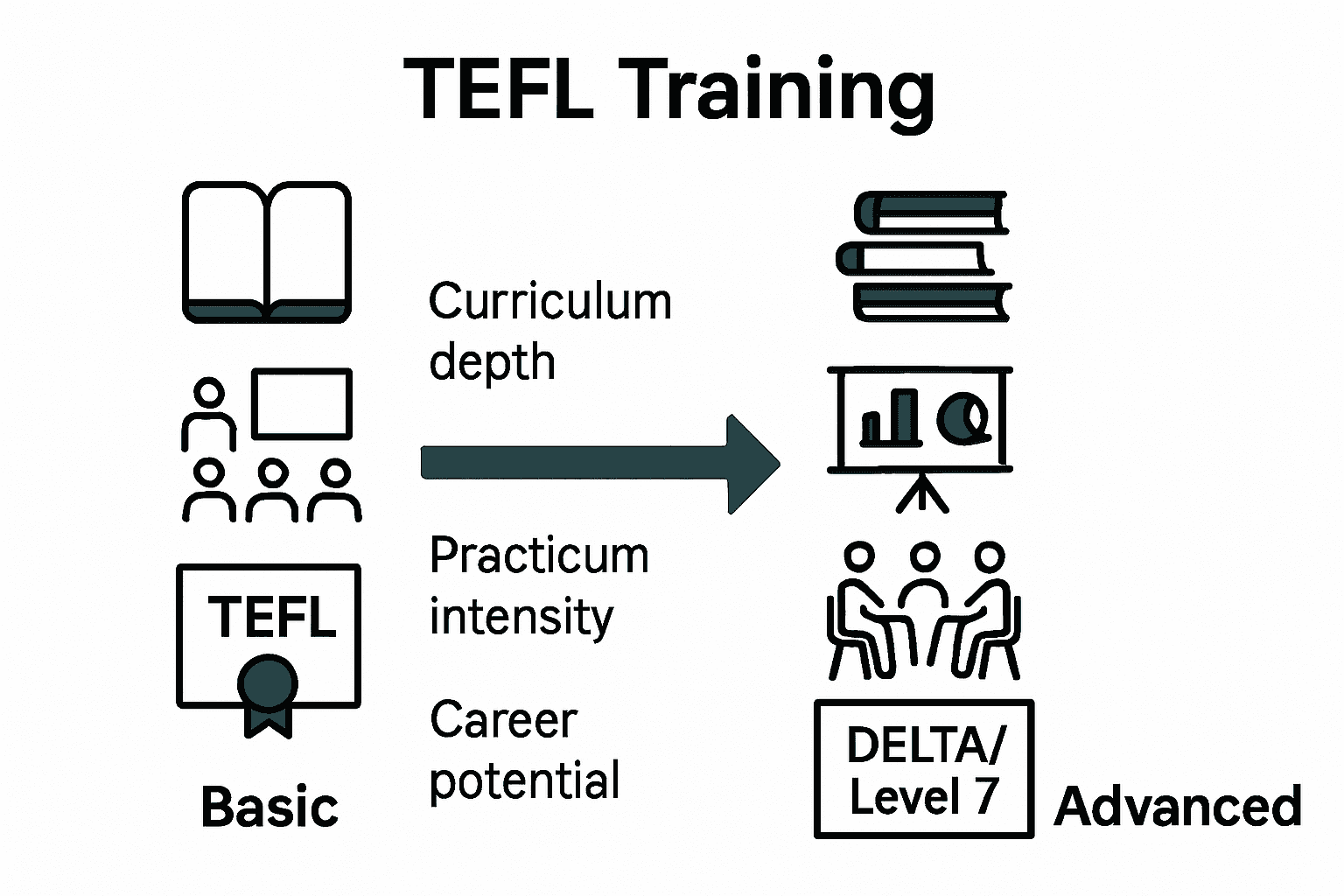 Advanced TEFL Courses: Everything You Need to Know | TEFL Institute