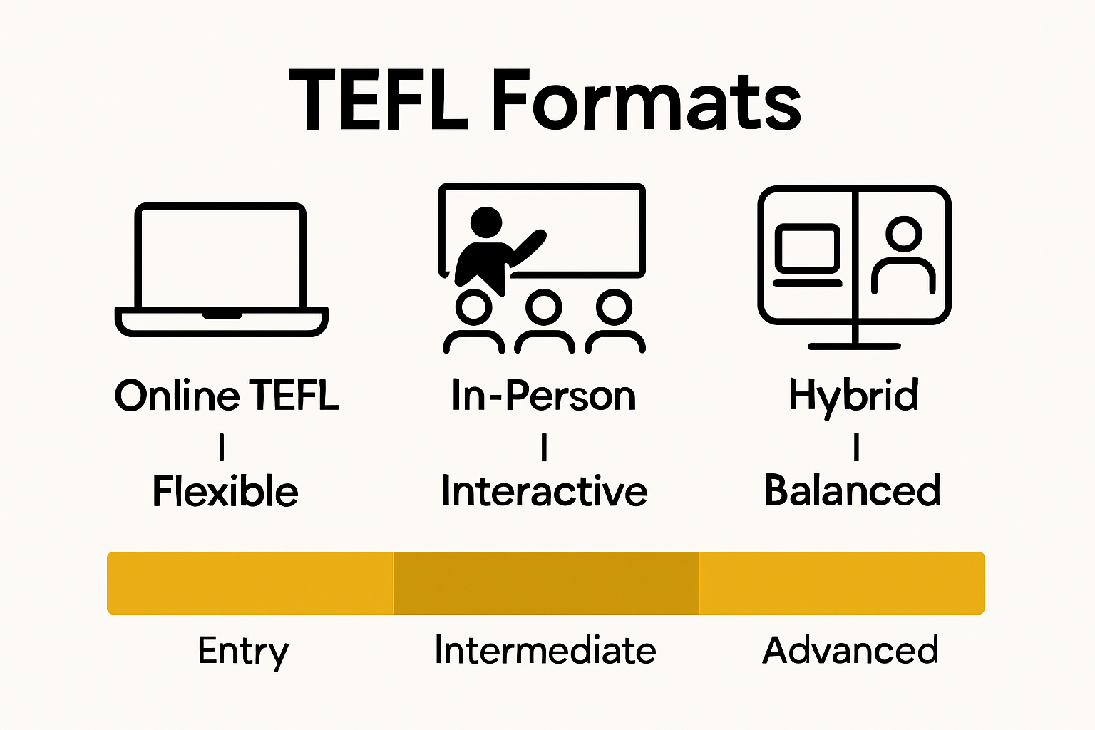Complete Guide to TEFL Program & Career Opportunities