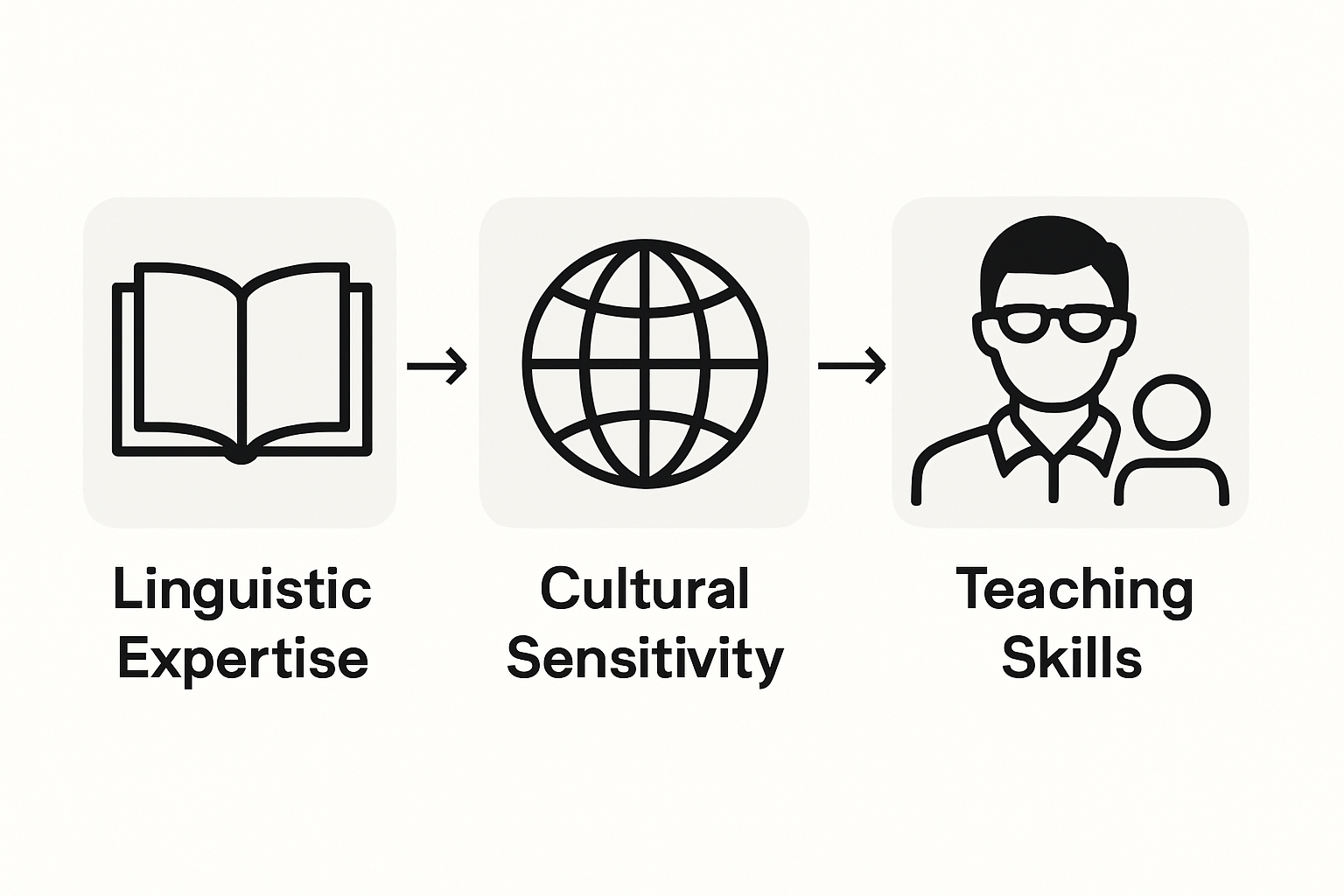 What ESL Teachers Do & Why Their Work Matters
