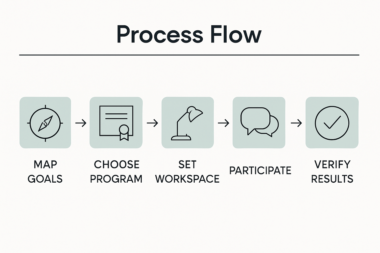 Essential TEFL Tips for Teaching Abroad Online