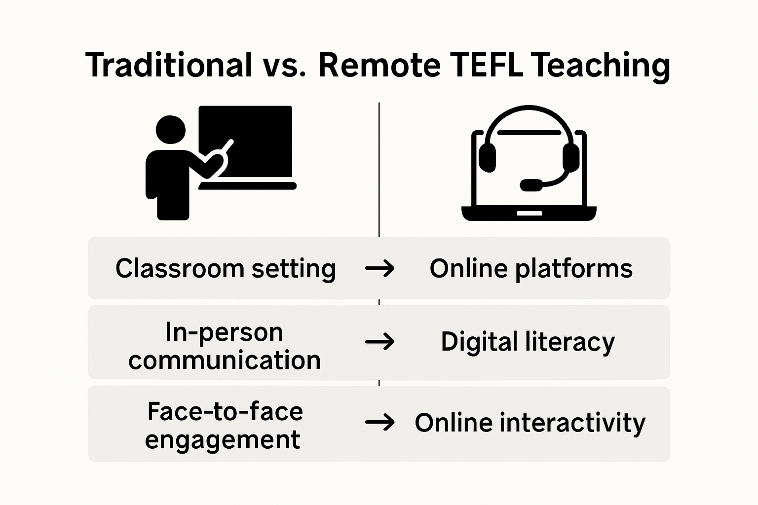 Remote TEFL Teaching: How It Transforms Language Careers | TEFL Institute