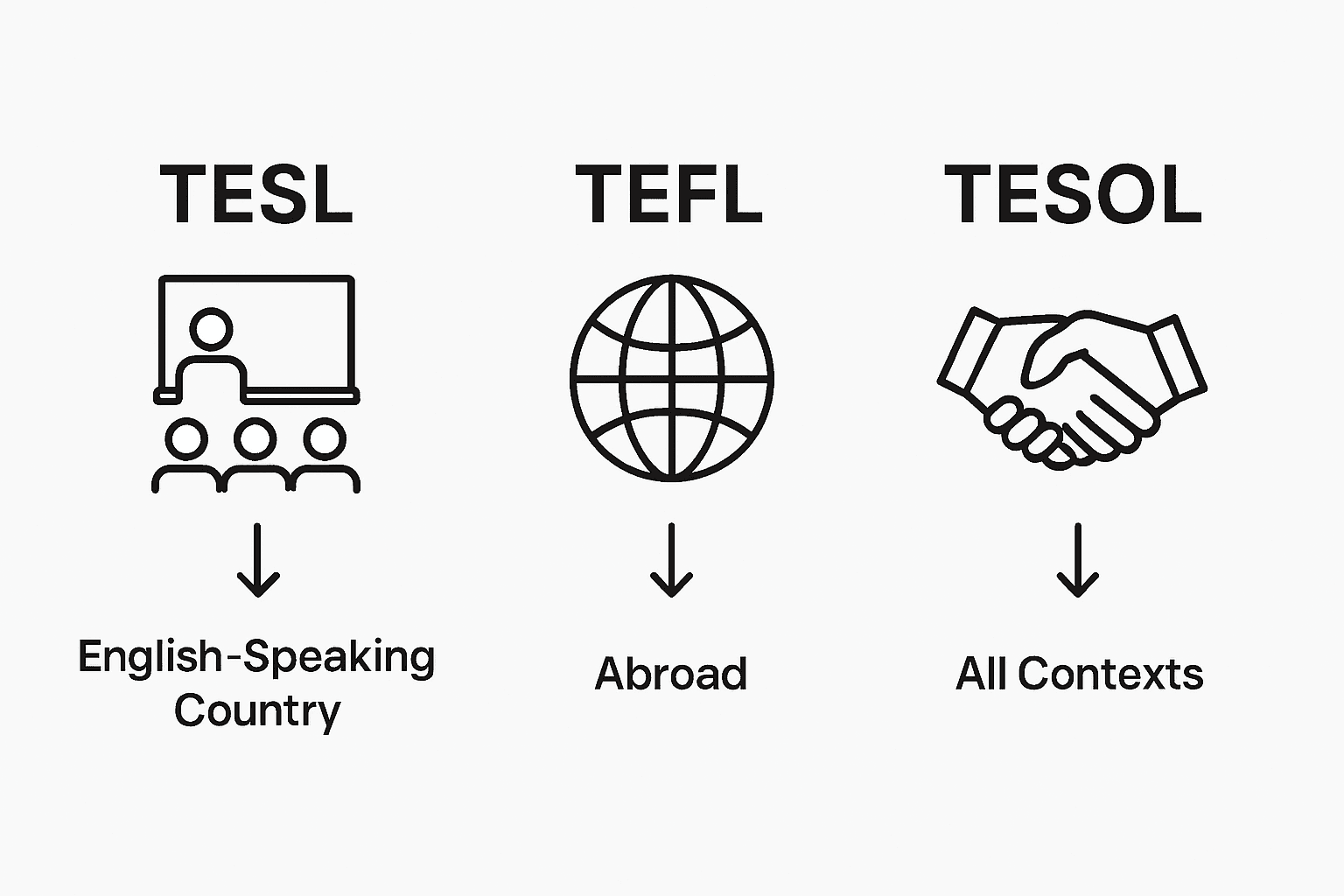 TESL Certificate: What It Means and Why It Matters | TEFL Institute