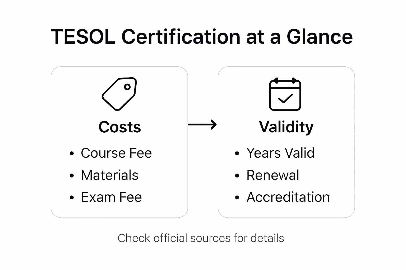 TESOL Exam Success: Pathways to Teaching Abroad | TEFL Institute