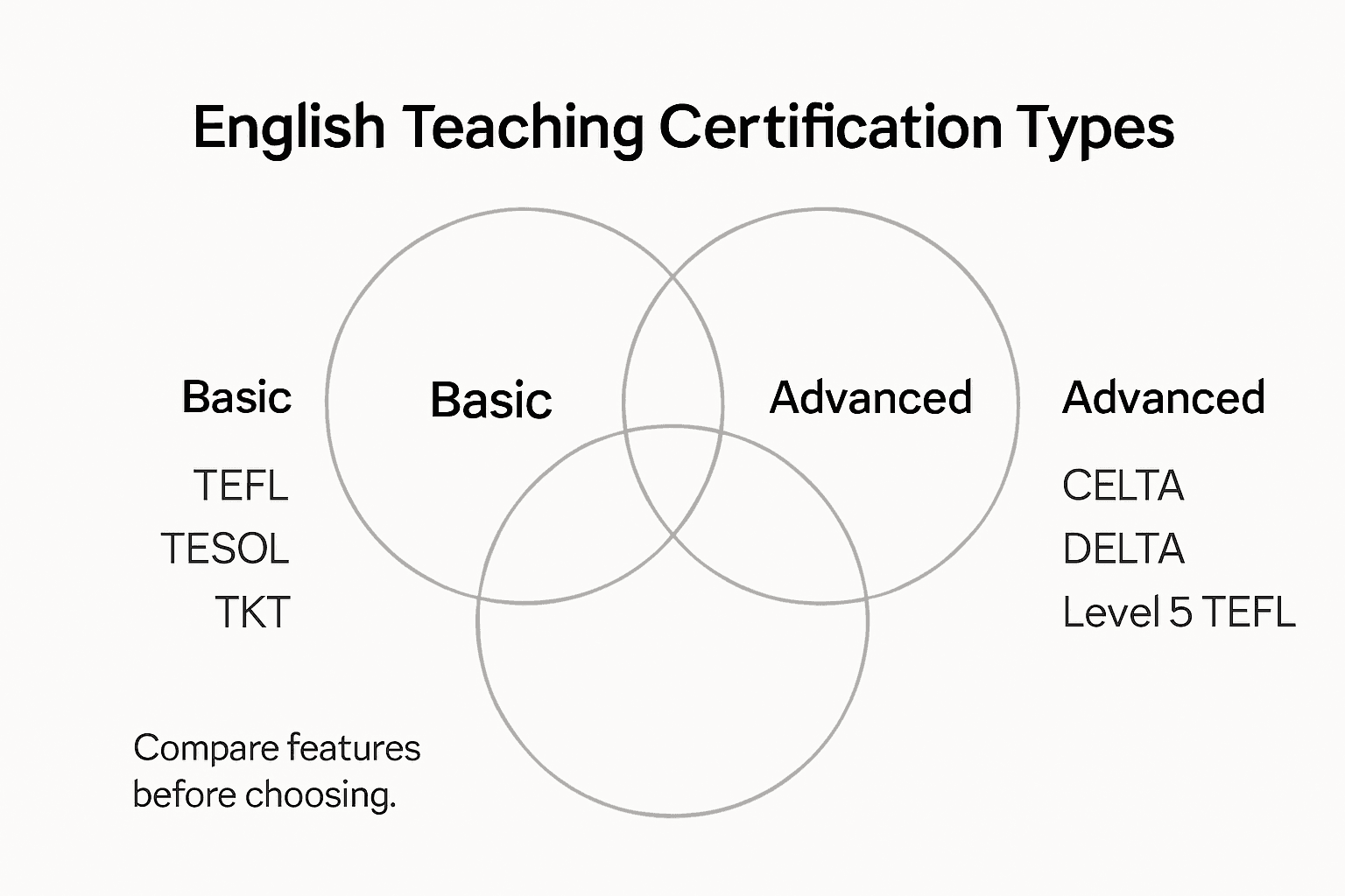 Teaching English Certification: Pathways and Practical Impact | TEFL ...