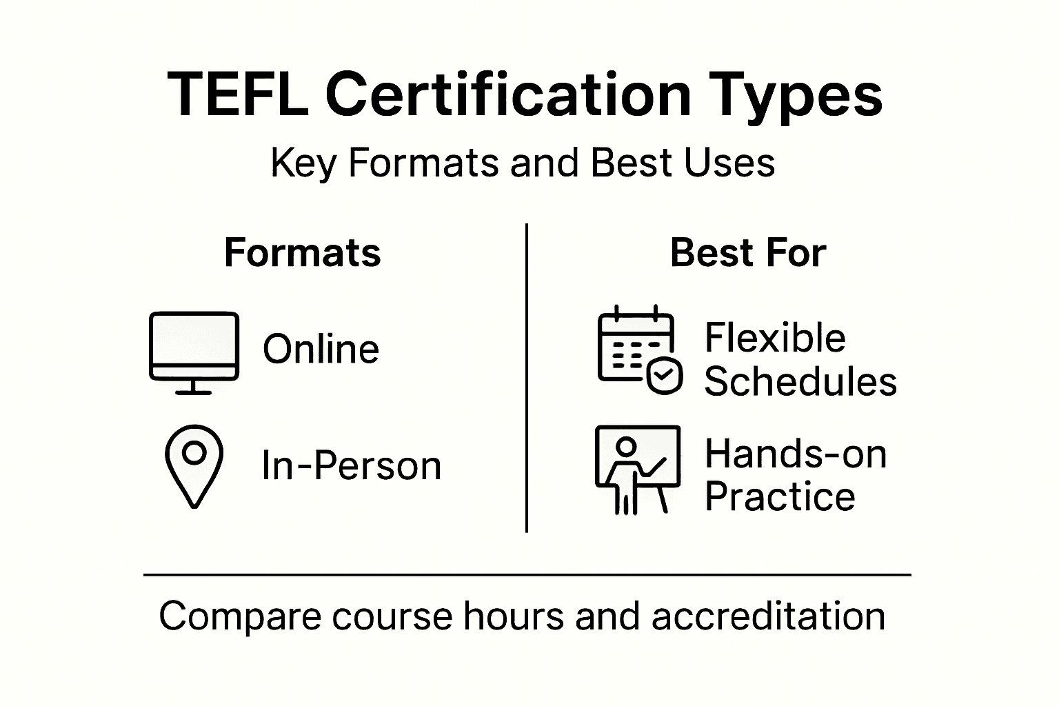 What Qualifications Do I Need to Teach English Abroad? | TEFL Institute