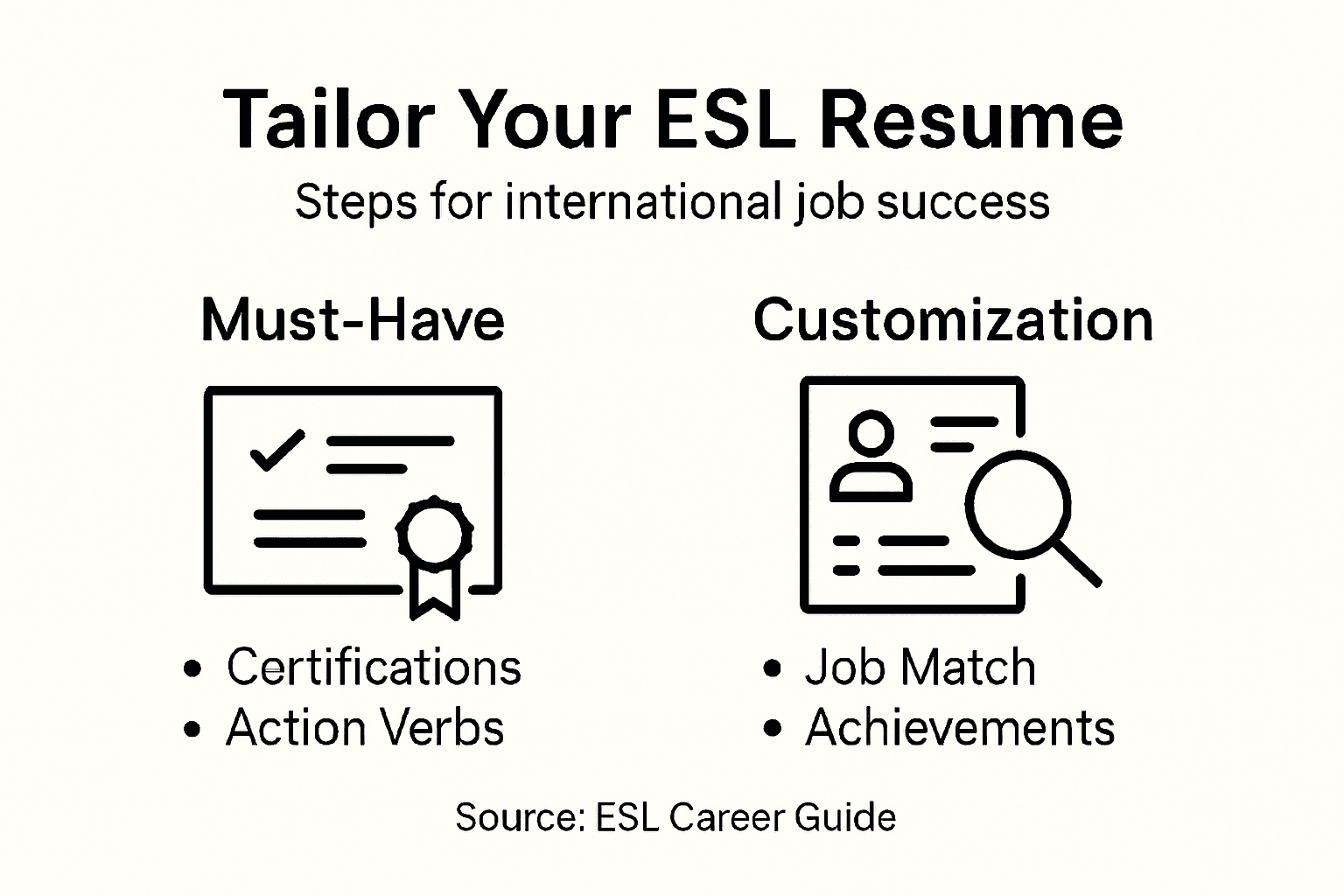 ESL Teacher Resume Tips for Getting Hired Abroad Easily | TEFL Institute