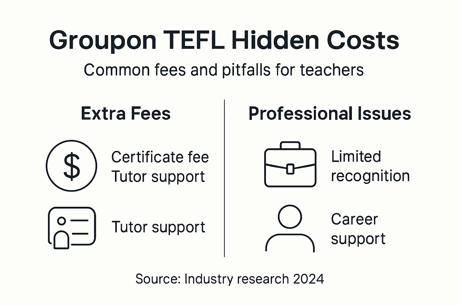 Groupon TEFL Certification: The Real Impact | TEFL Institute
