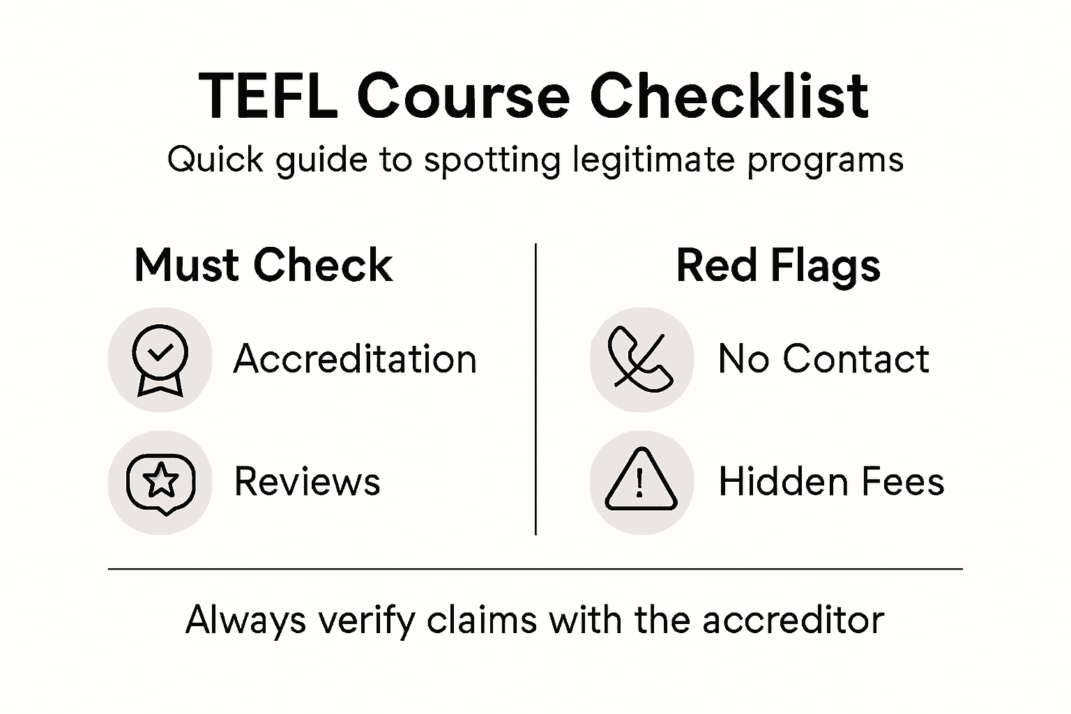 TEFL Certification Cheap: Affordable Paths to Teaching | TEFL Institute