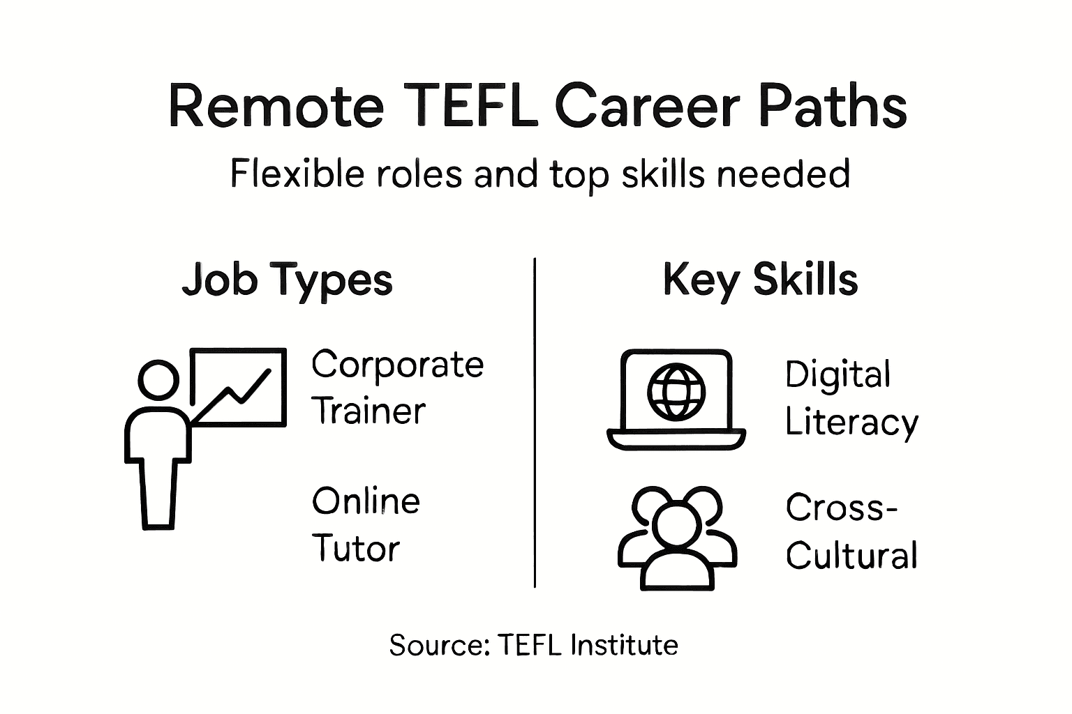 TEFL Jobs Remote: Unlocking Flexible Career Paths | TEFL Institute
