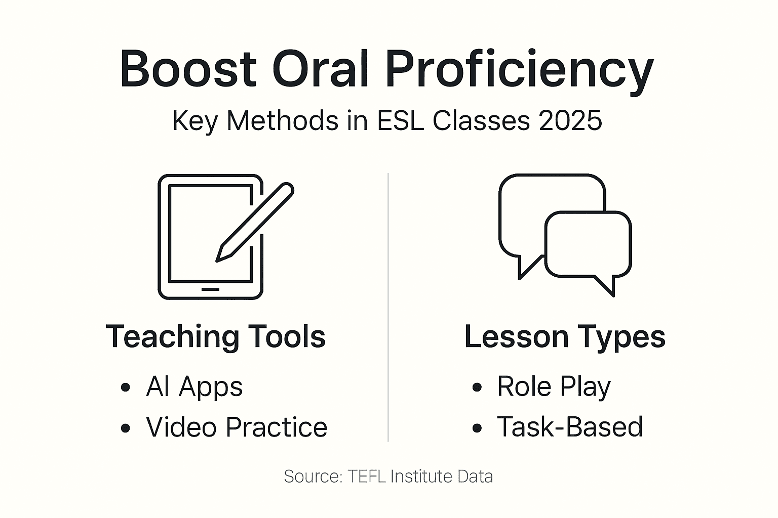 ESL Teaching Tips 2025: Boost Oral Proficiency by 40% | TEFL Institute
