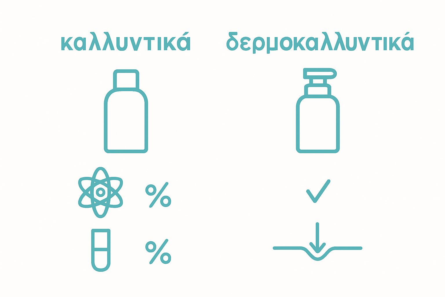 Τι είναι dermocosmetics: Κατανόηση και Εξήγηση - PĒLION