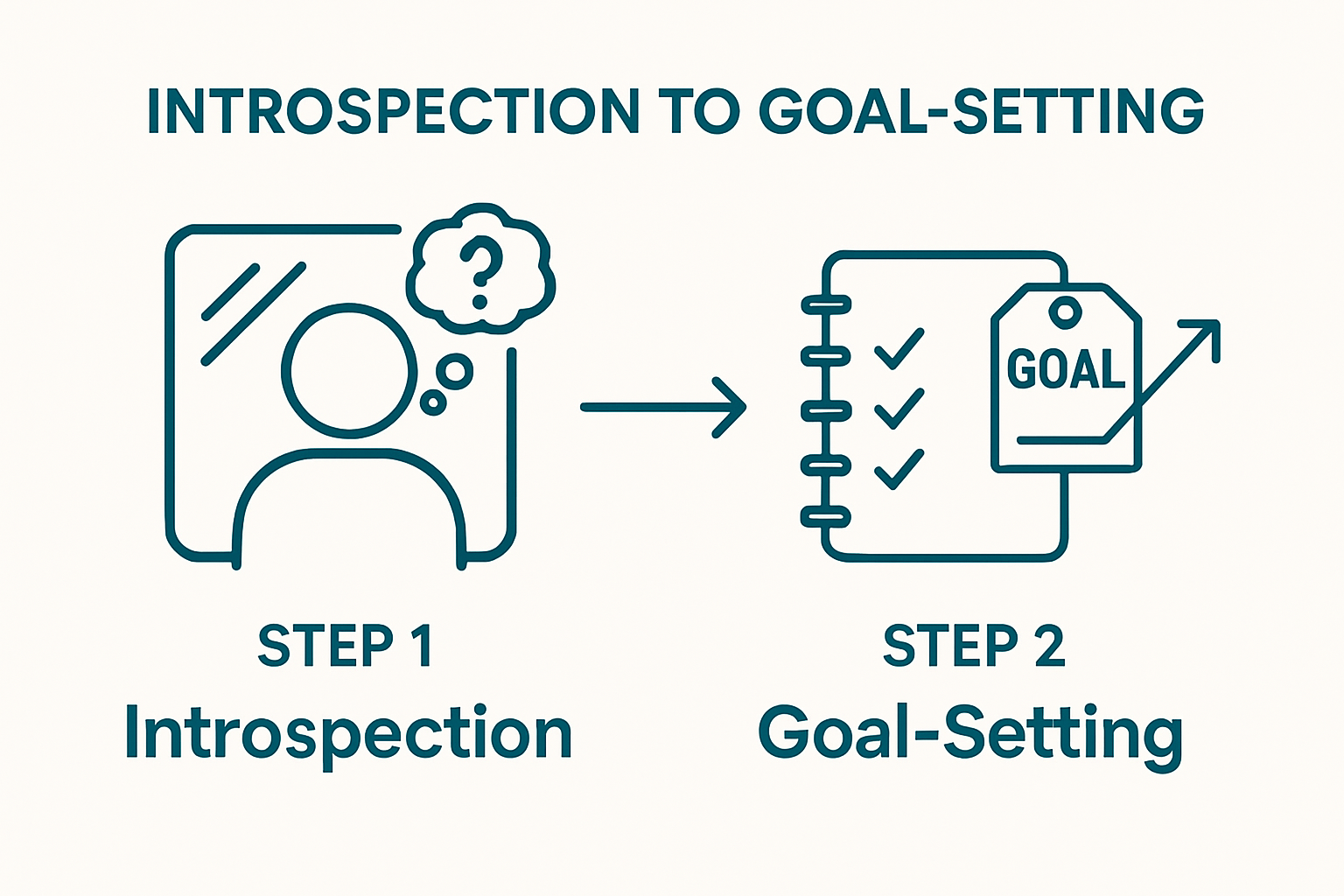 How to Build Confidence: Master Self-Belief and Achieve Success - SPARK ...