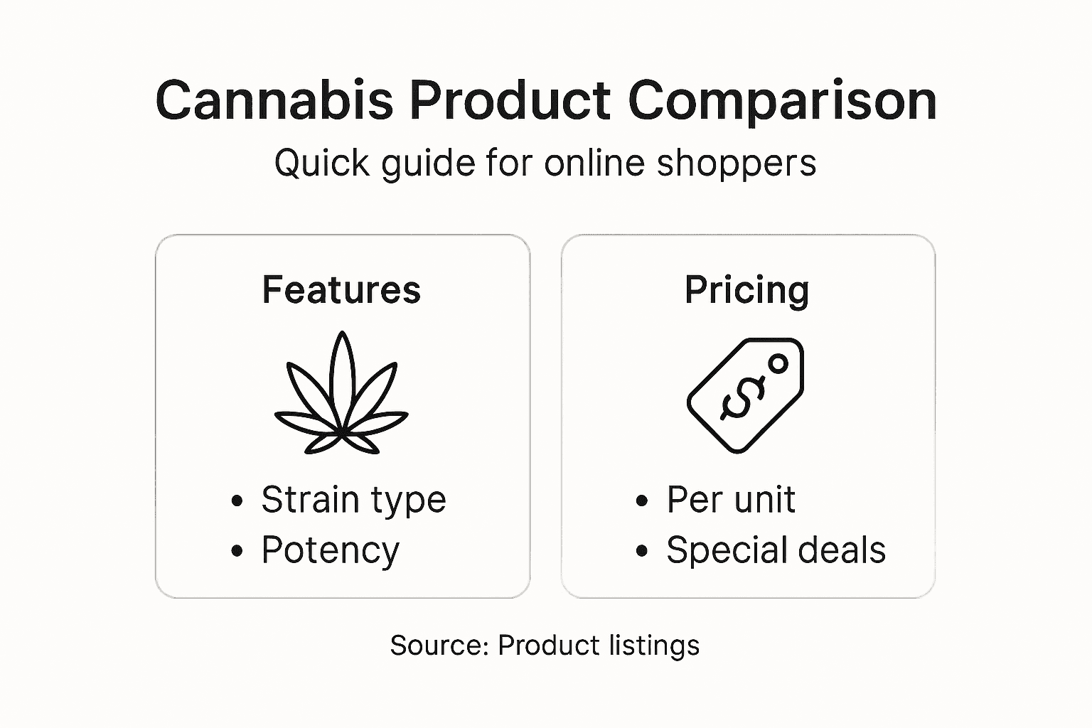 How to Optimize Cannabis Shopping for Best Value Online – AALLC
