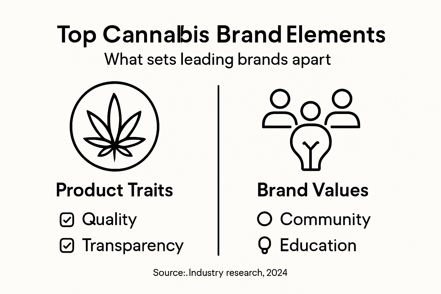 What Is a Cannabis Brand and Why It Matters – AALLC