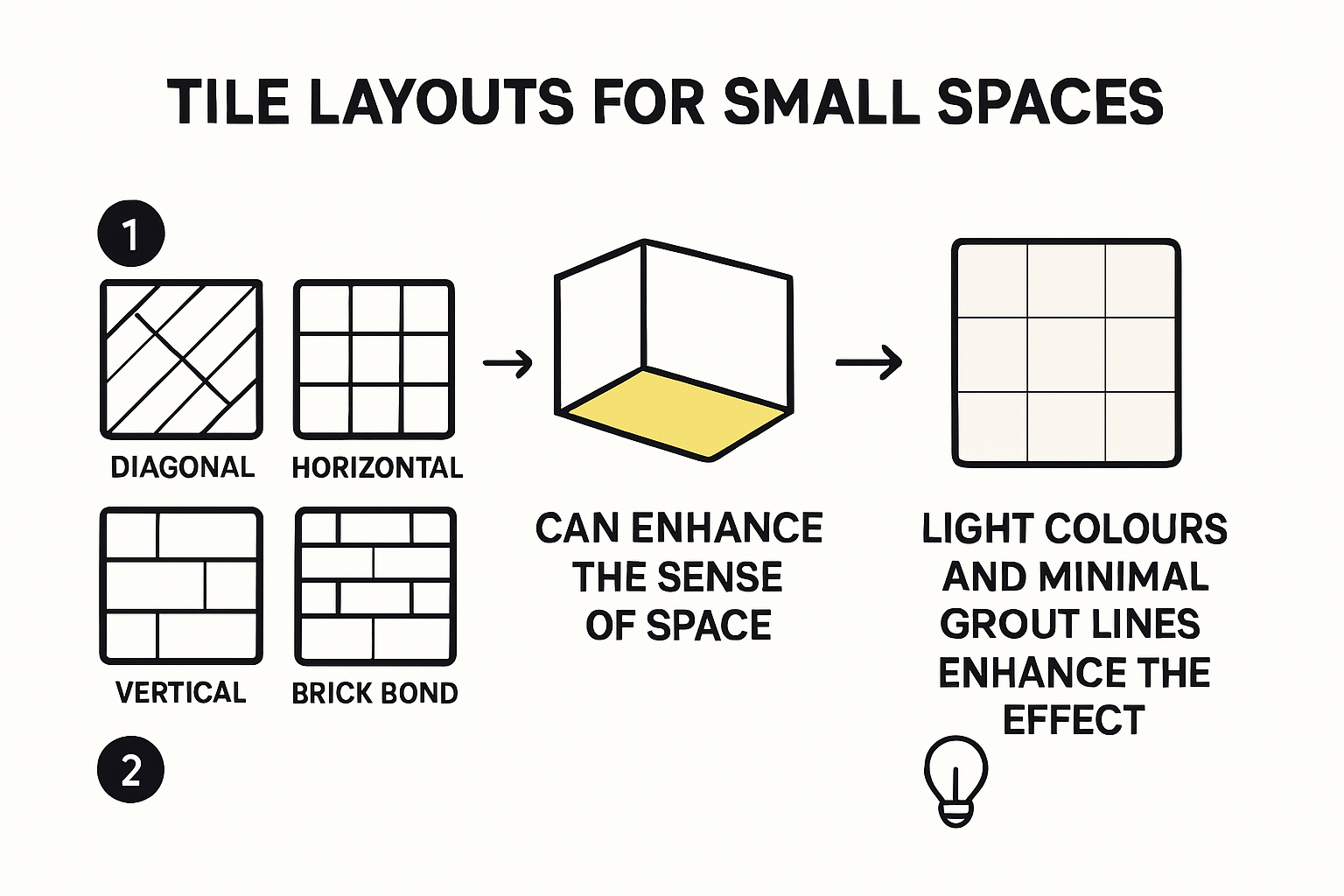 Clever Ways to Use Tiles in Small Spaces 2025