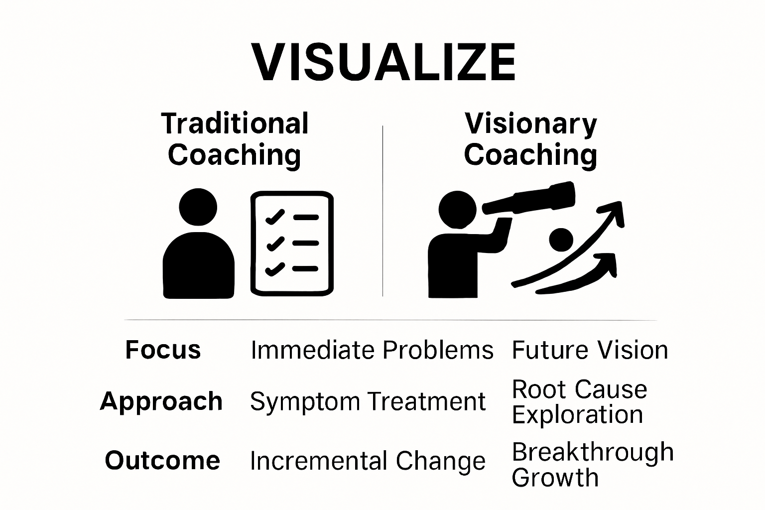What is Visionary Coaching? Understanding Its Impact - Tariq Juneja
