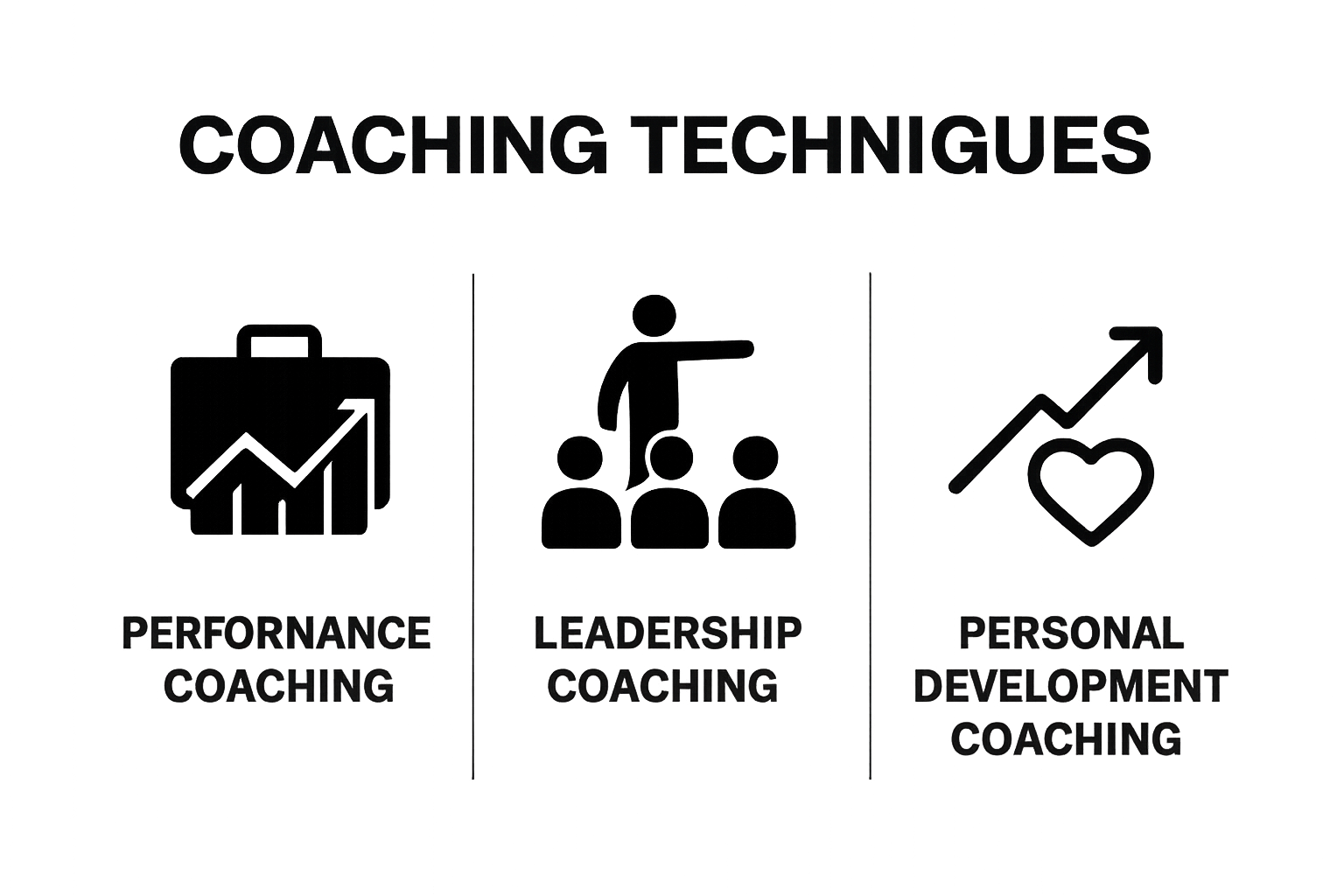 Coaching Techniques Explained: Understanding Their Impact - Tariq Juneja