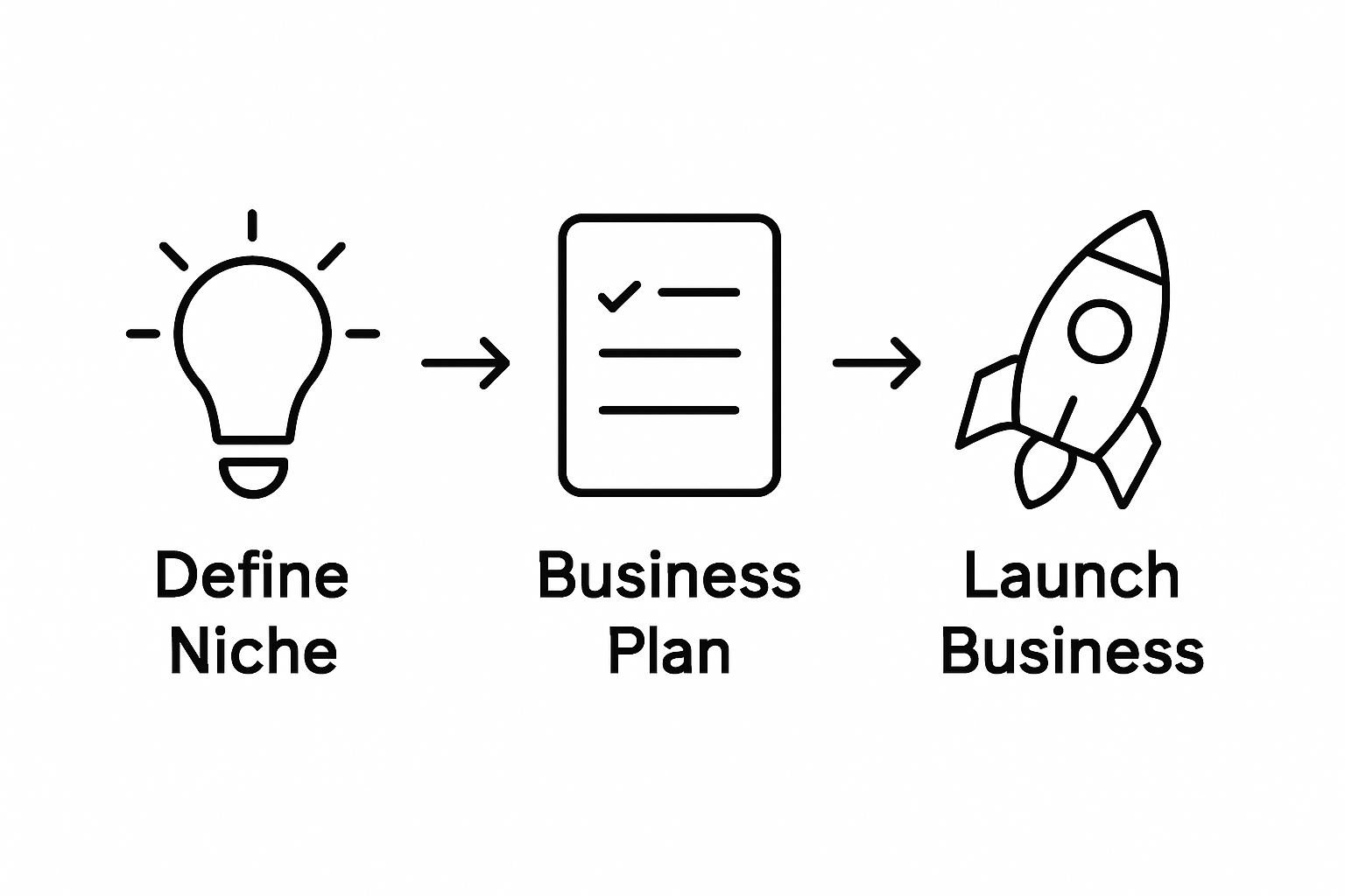 How to Set Up a Coaching Business for Young Entrepreneurs - Tariq Juneja