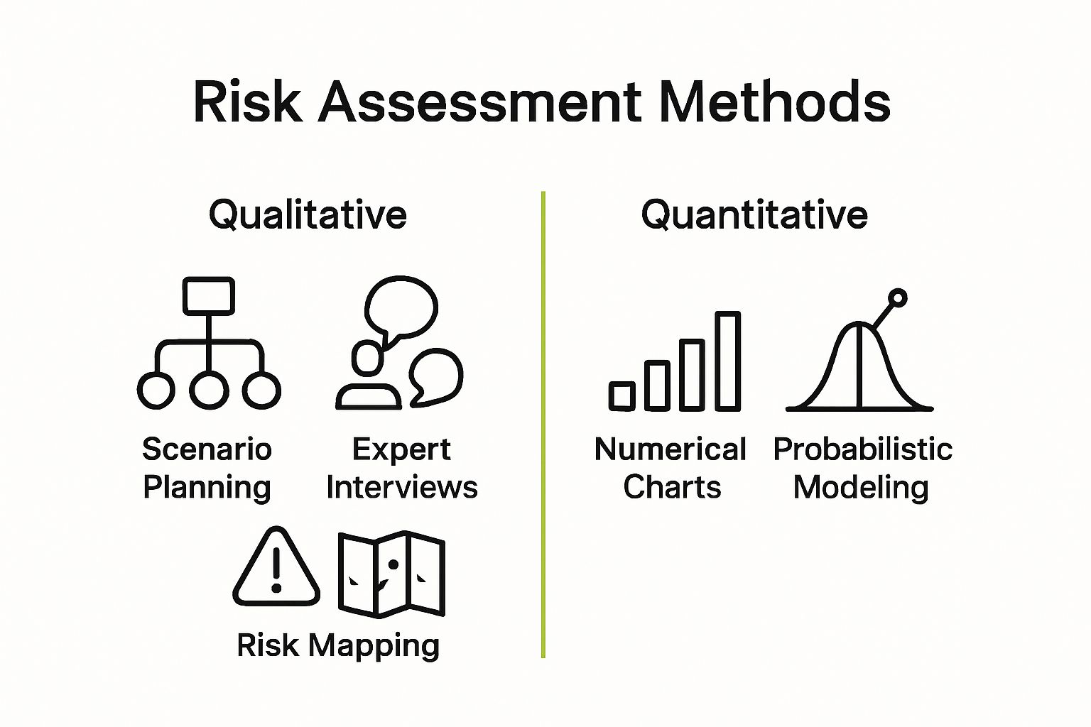 Understanding What is Risk Assessment and Its Importance - Tariq Juneja