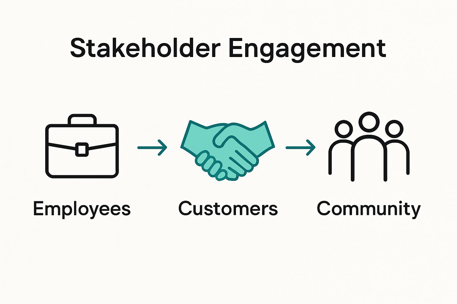 Understanding What is Stakeholder Engagement - Tariq Juneja