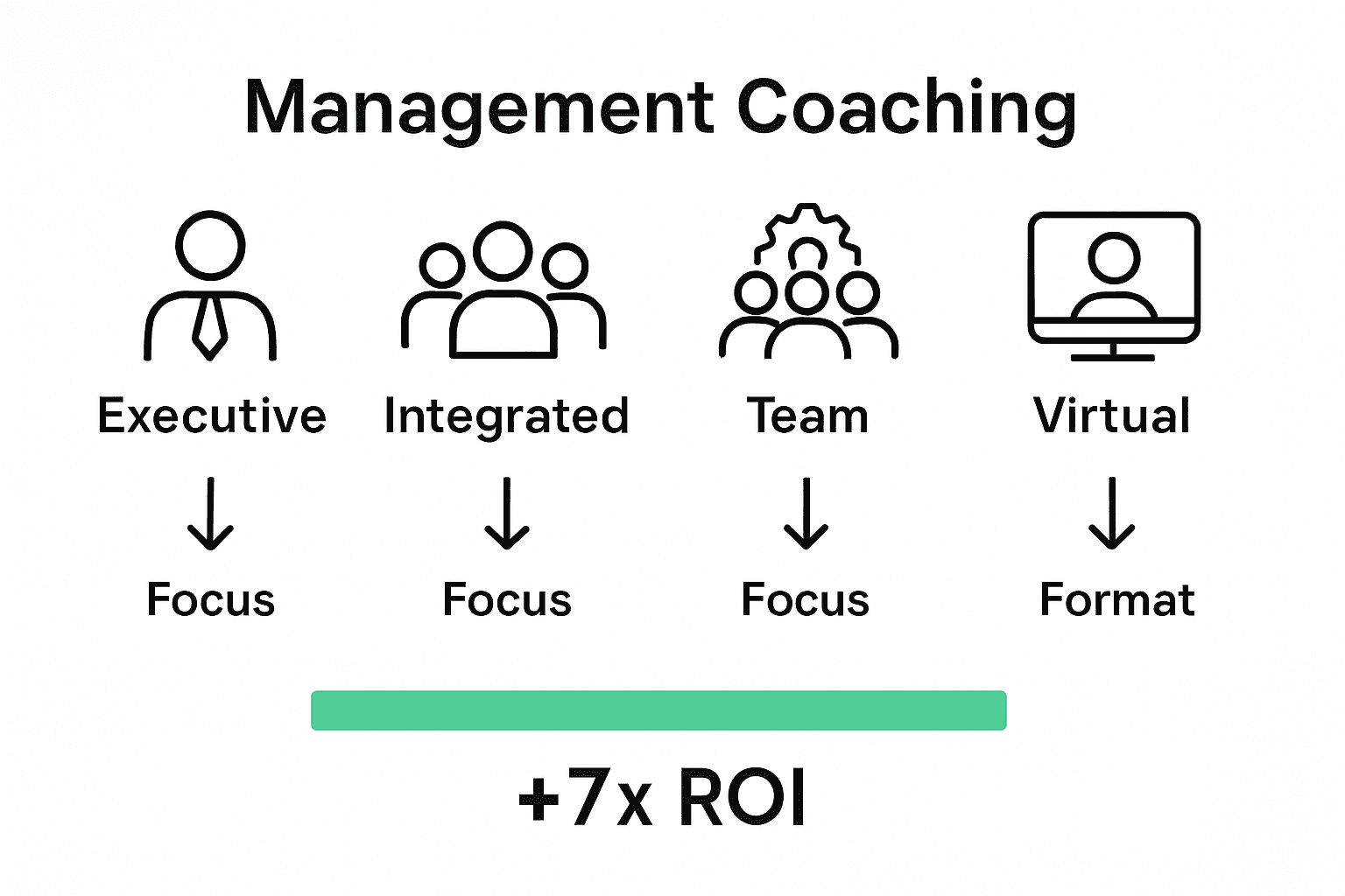 Complete Guide to Management Coaching Services - Tariq Juneja