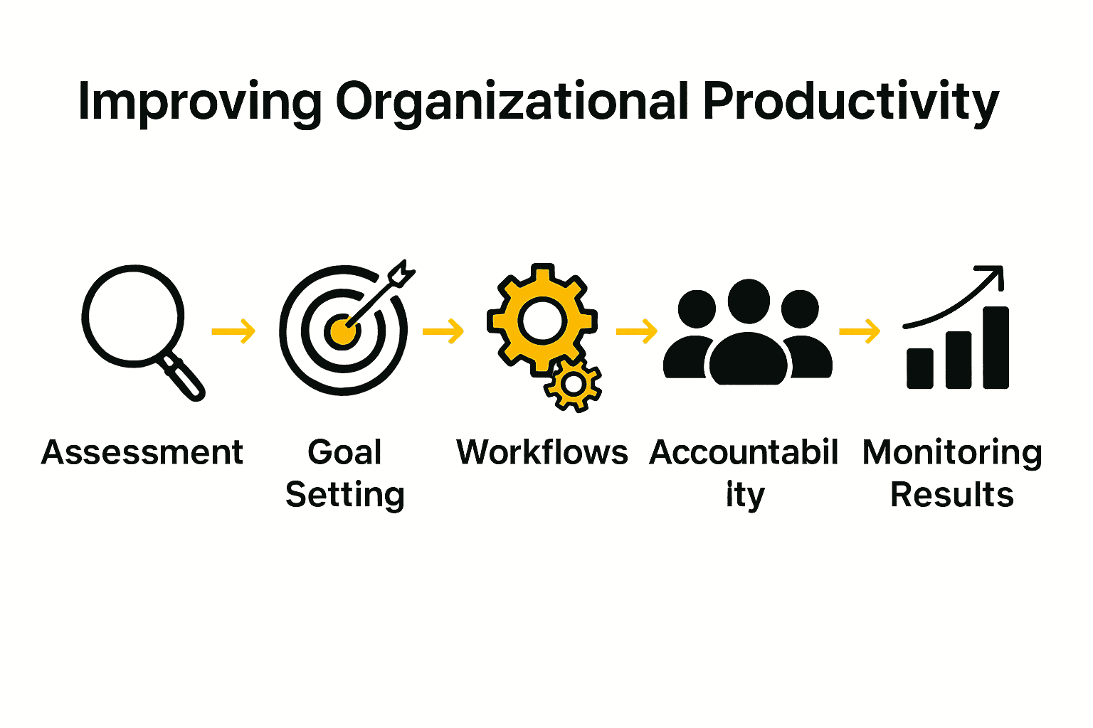 How to Improve Productivity in an Organization Effectively - Tariq Juneja