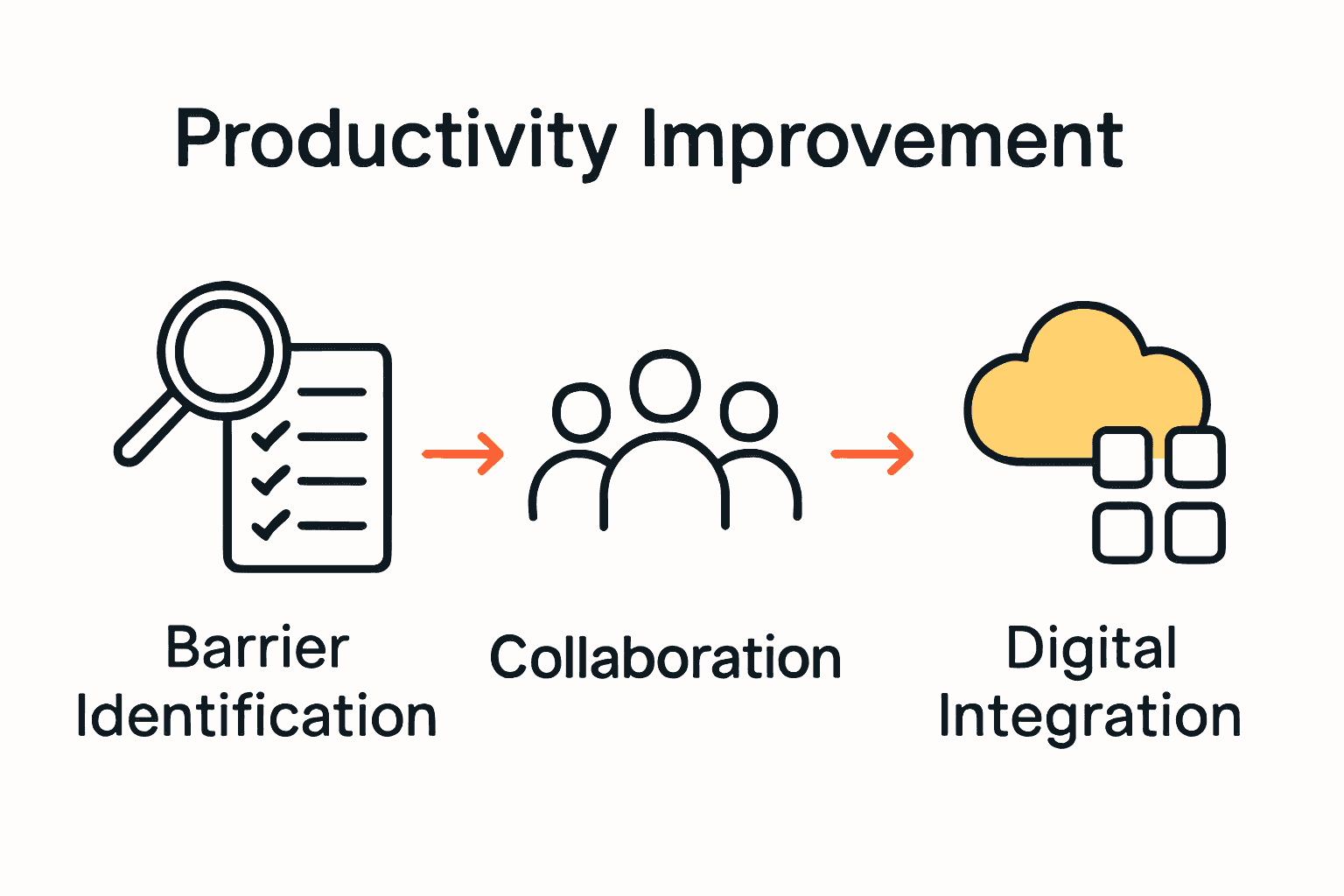 How to Improve Productivity in an Organization Effectively - Tariq Juneja