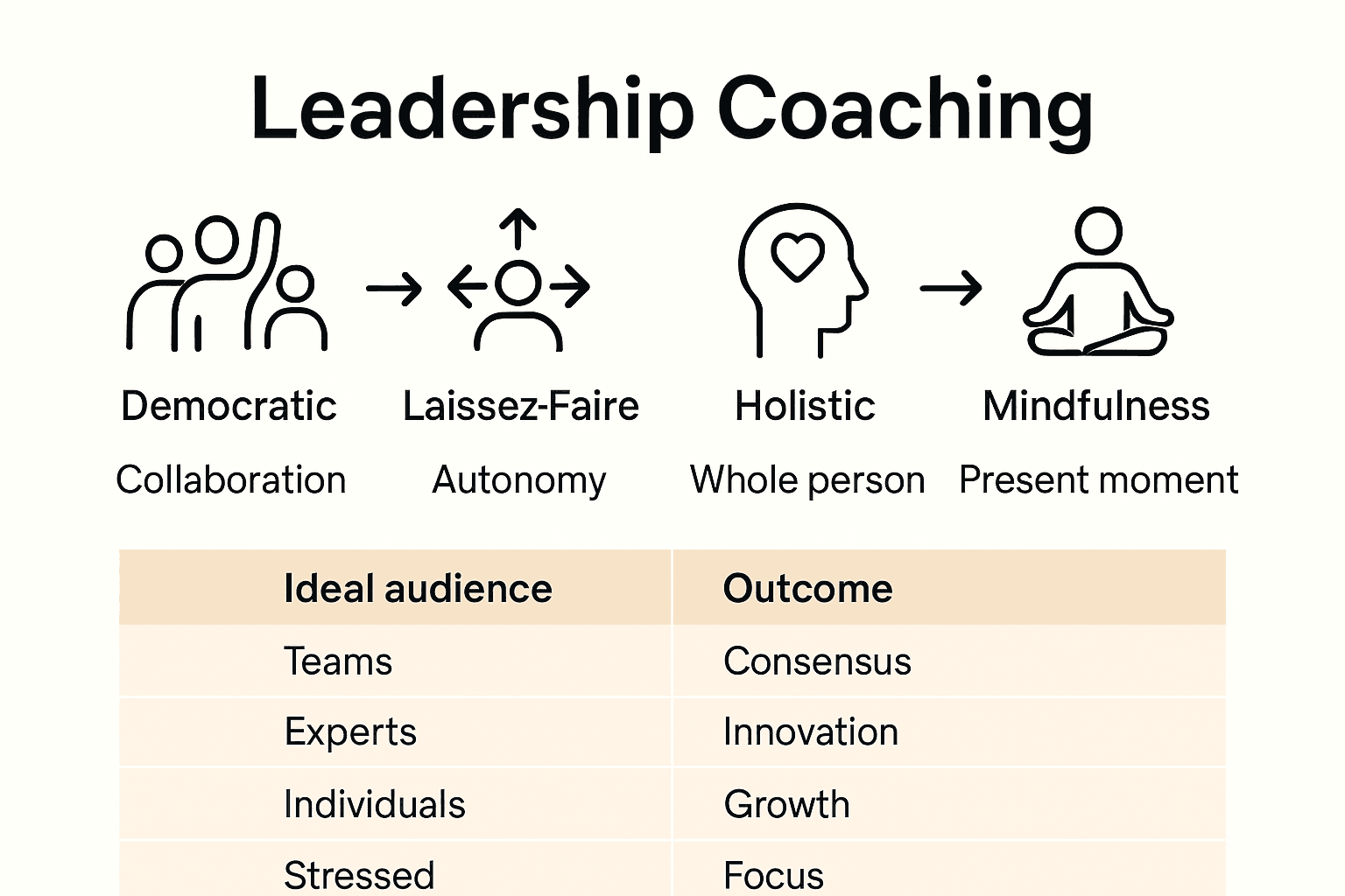 Personal Leadership Coaching: Everything You Need to Know - Tariq Juneja