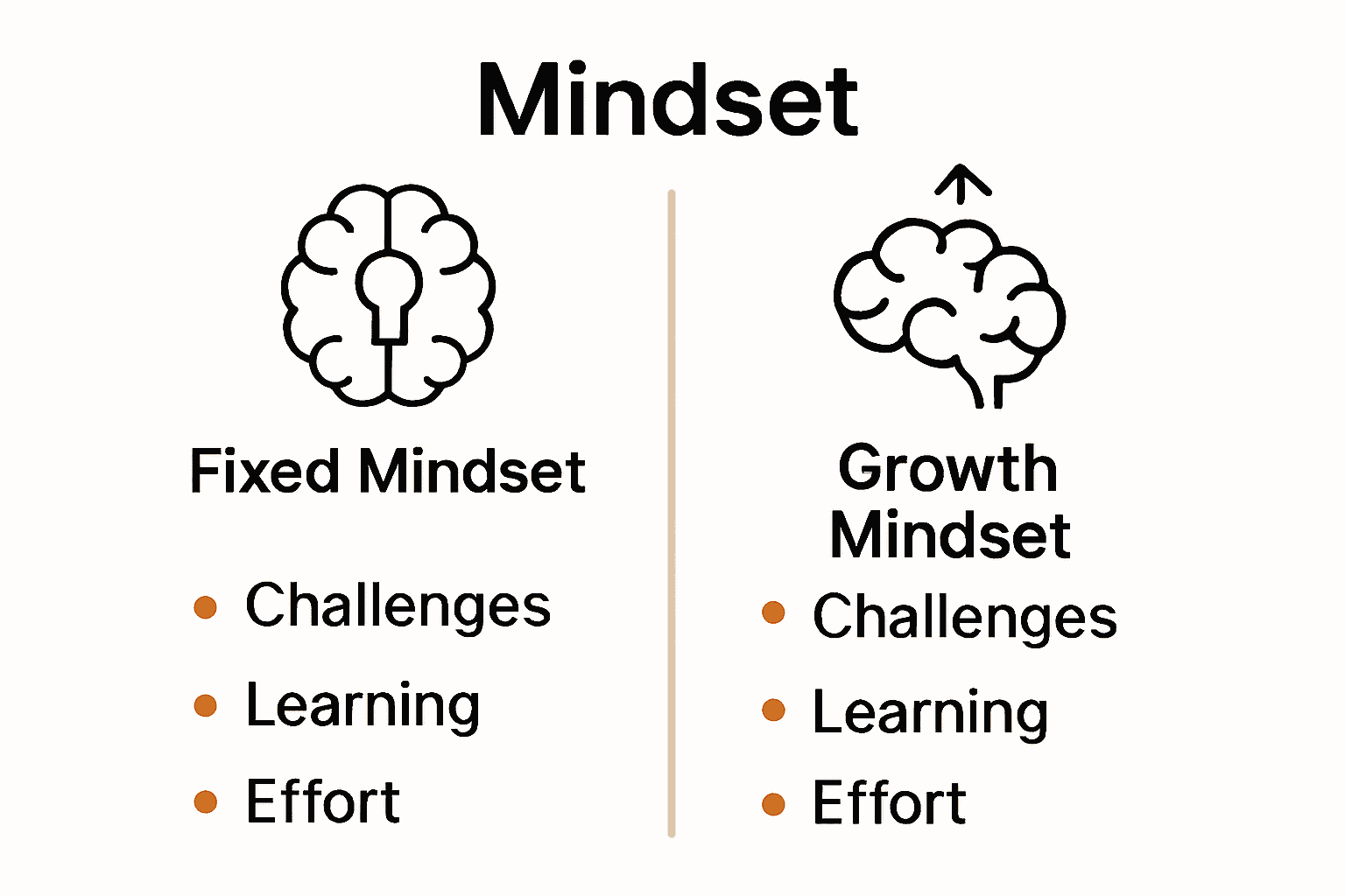 Mindset Matters: Complete Guide to Lasting Transformation - Tariq Juneja