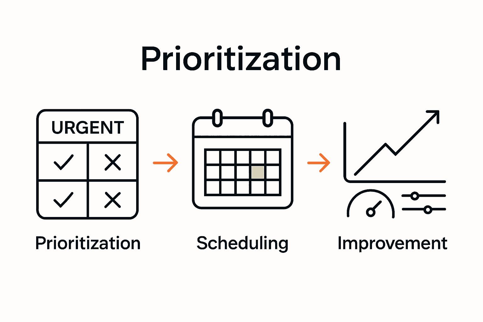 Time Management for CEOs: Achieve Peak Productivity Fast - Tariq Juneja