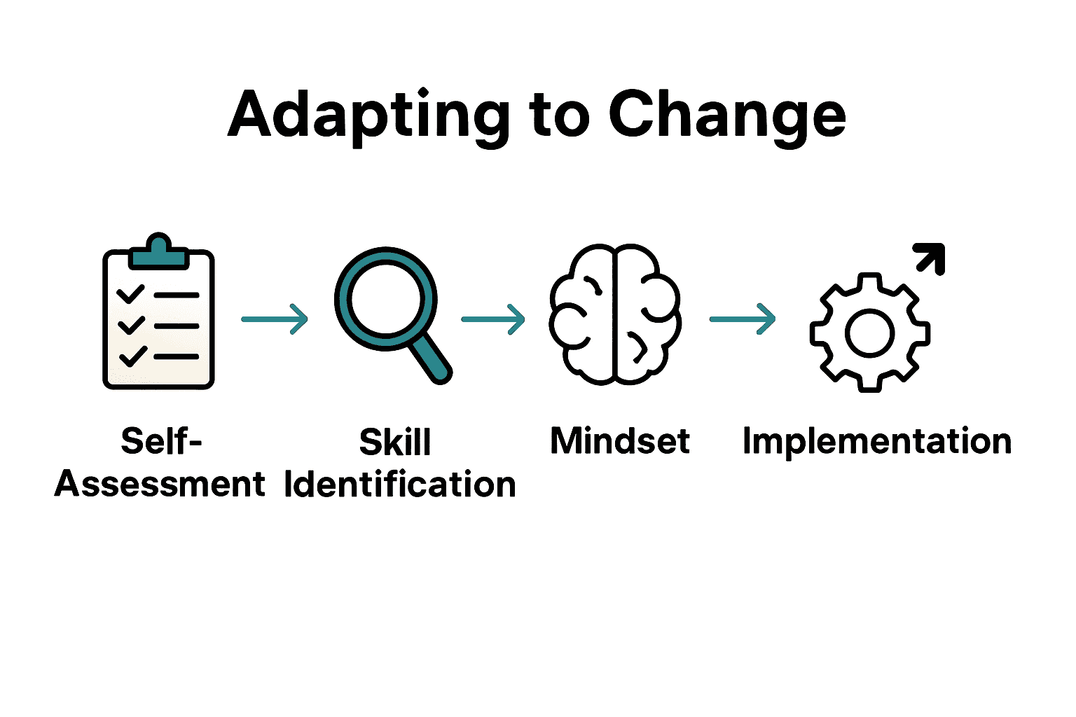 How to Adapt to Change for Lasting Professional Growth - Tariq Juneja