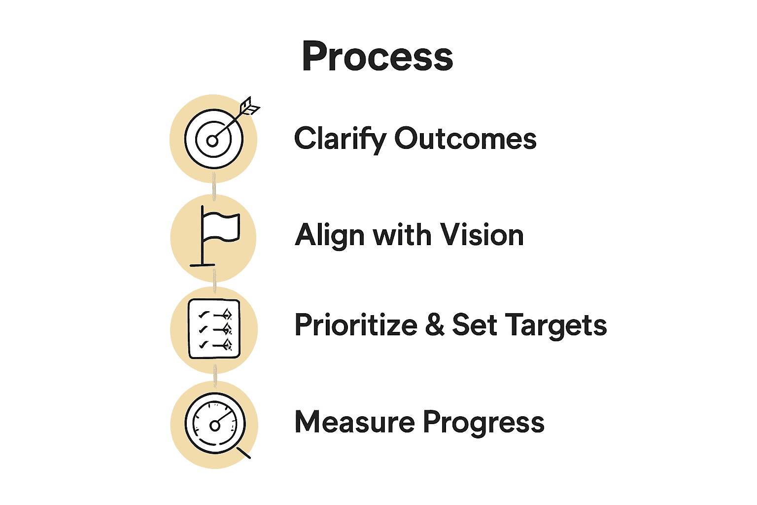 Essential Business Goal Setting Tips for Lasting Success - Tariq Juneja