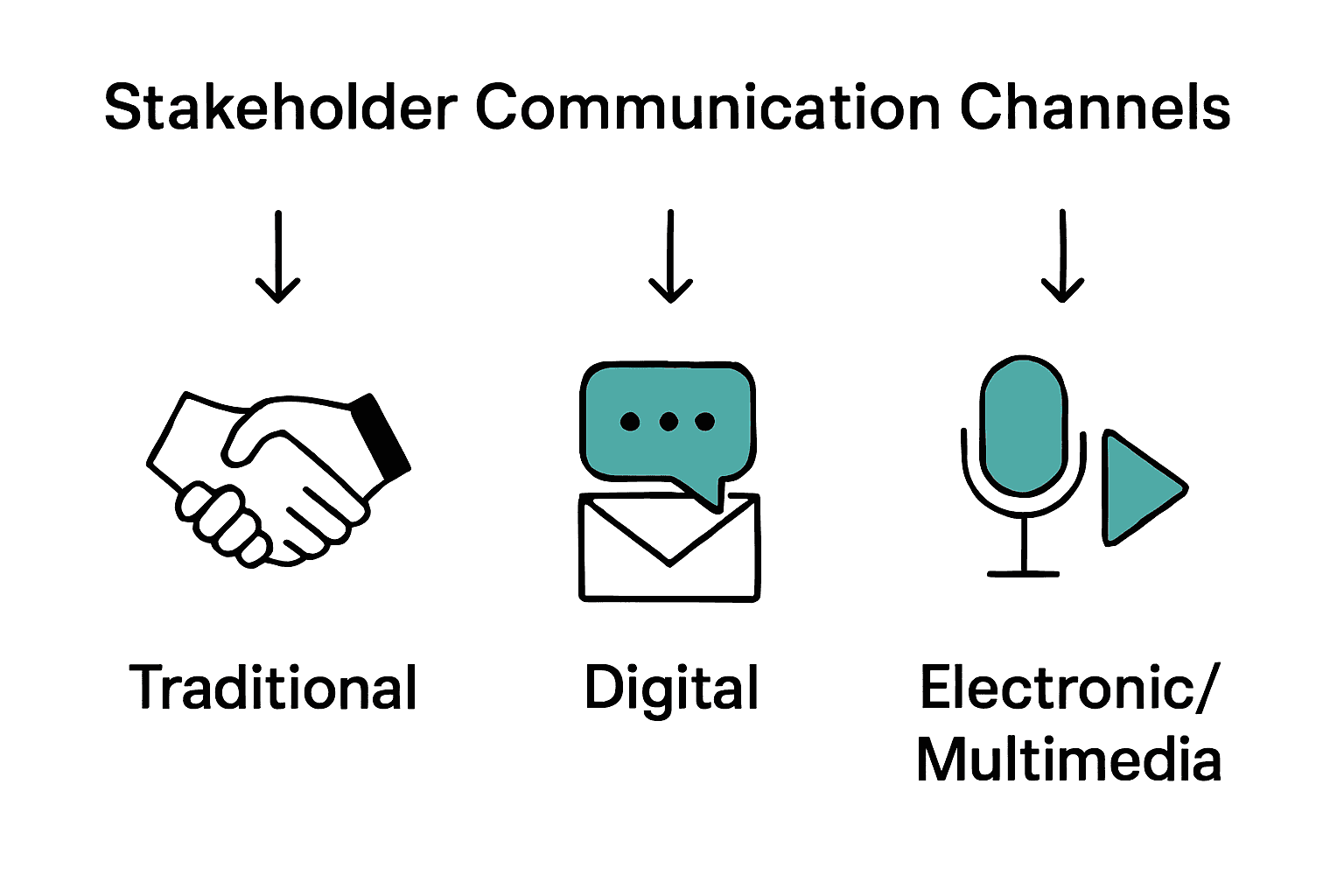 What Is Stakeholder Communication? Complete Guide - Tariq Juneja