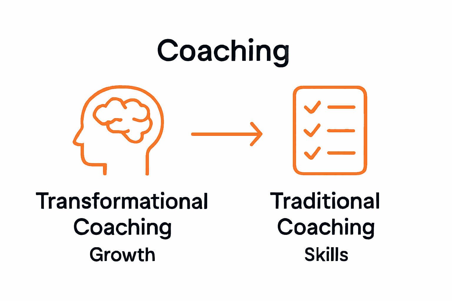 What Is a Transformational Coach? Complete Overview - Tariq Juneja