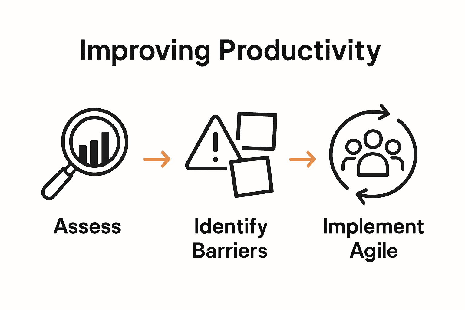 How to Improve Productivity in the Workplace Effectively - Tariq Juneja